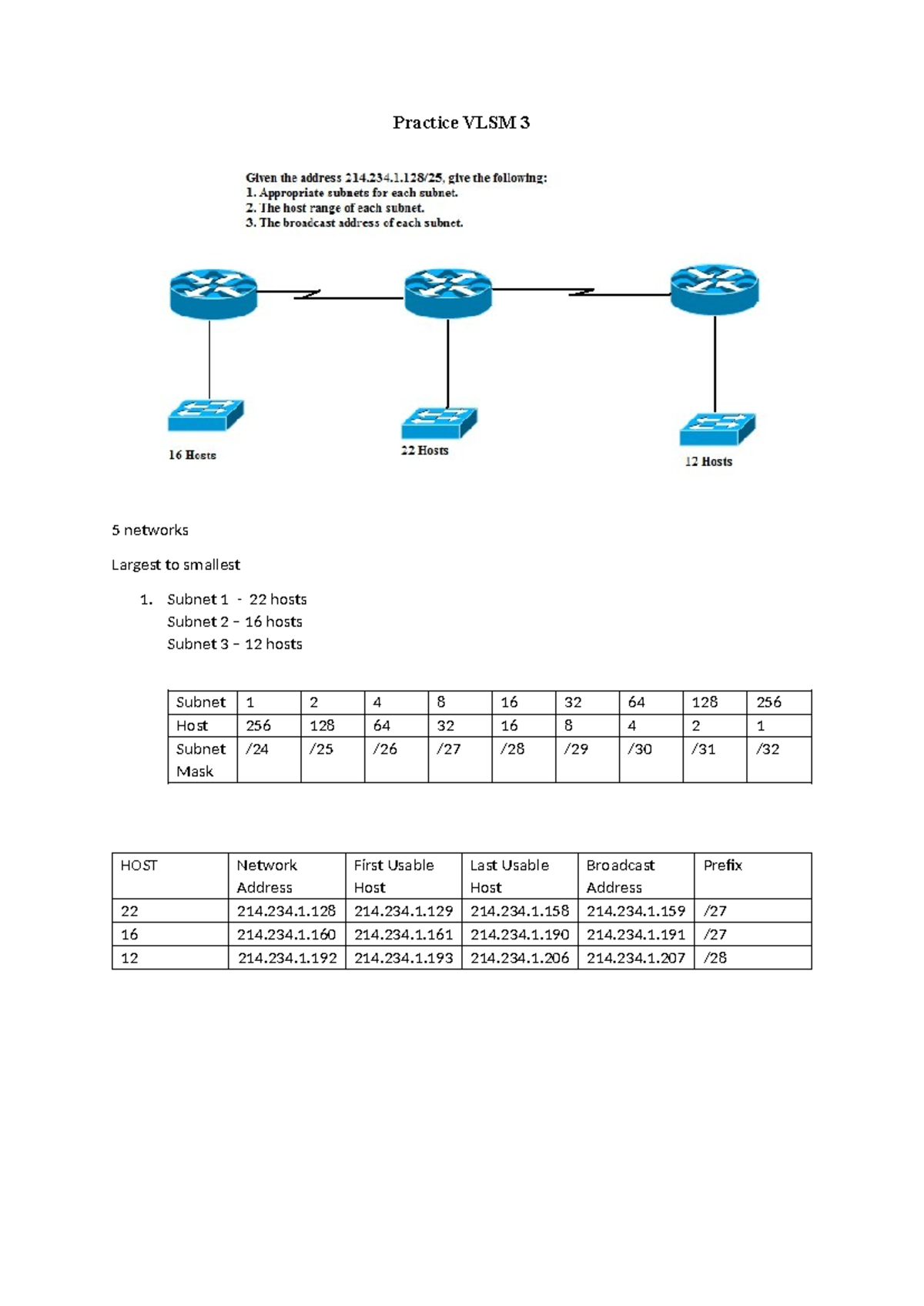 Lab 2.2 VLSM Practice - Lab work - Practice VLSM 3 5 networks Largest ...