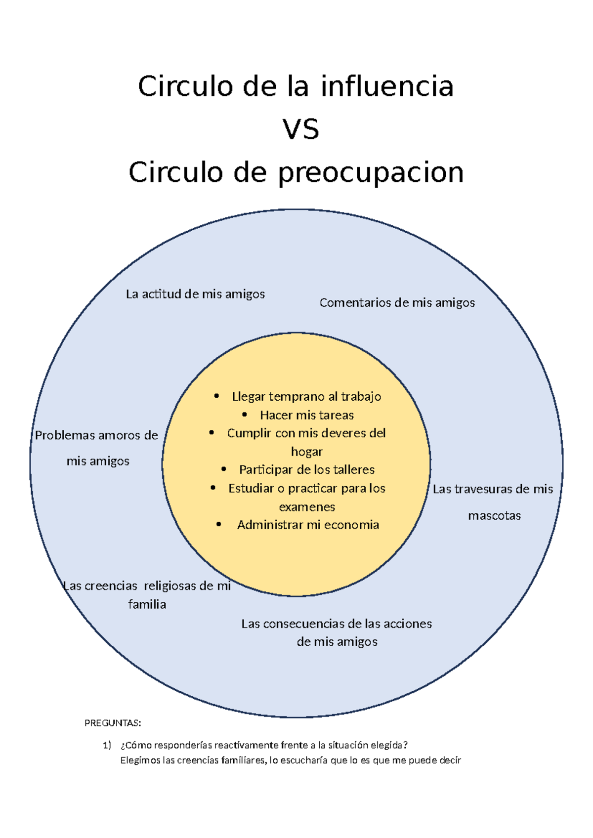 Circulo de la influencia - Circulo de la influencia VS Circulo de ...