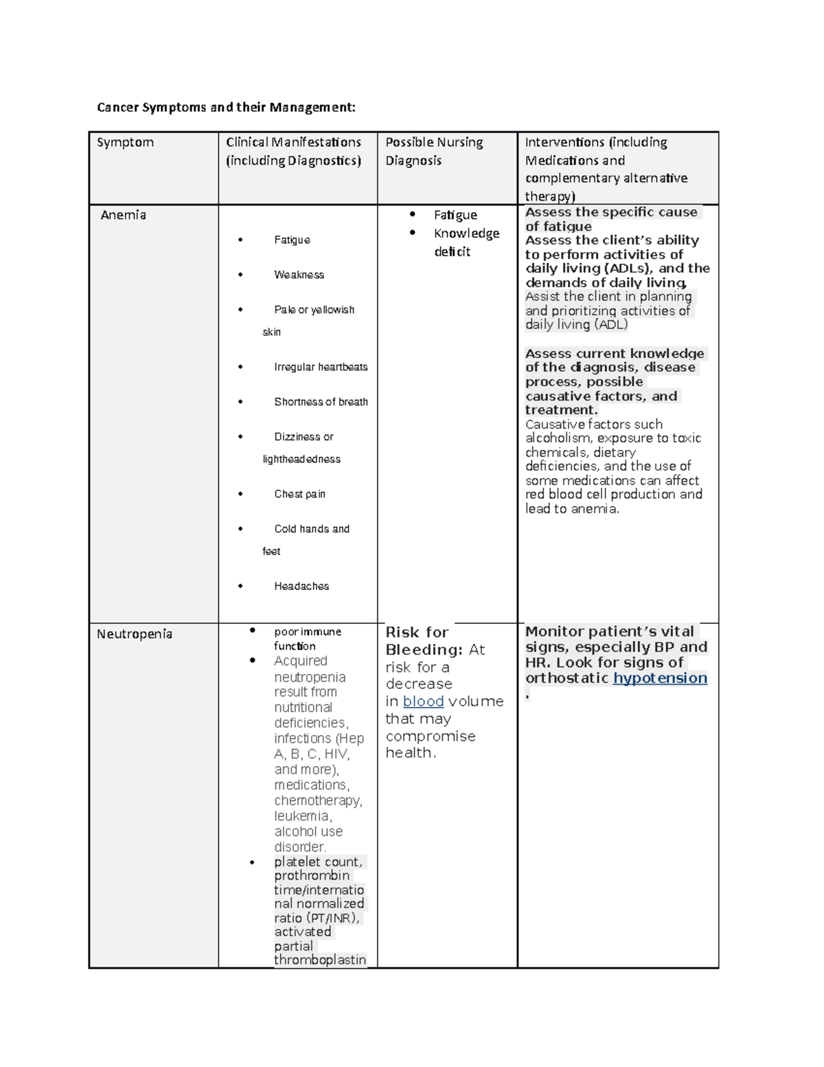 Cancer Symptoms Management Table - Cancer Symptoms and their Management ...