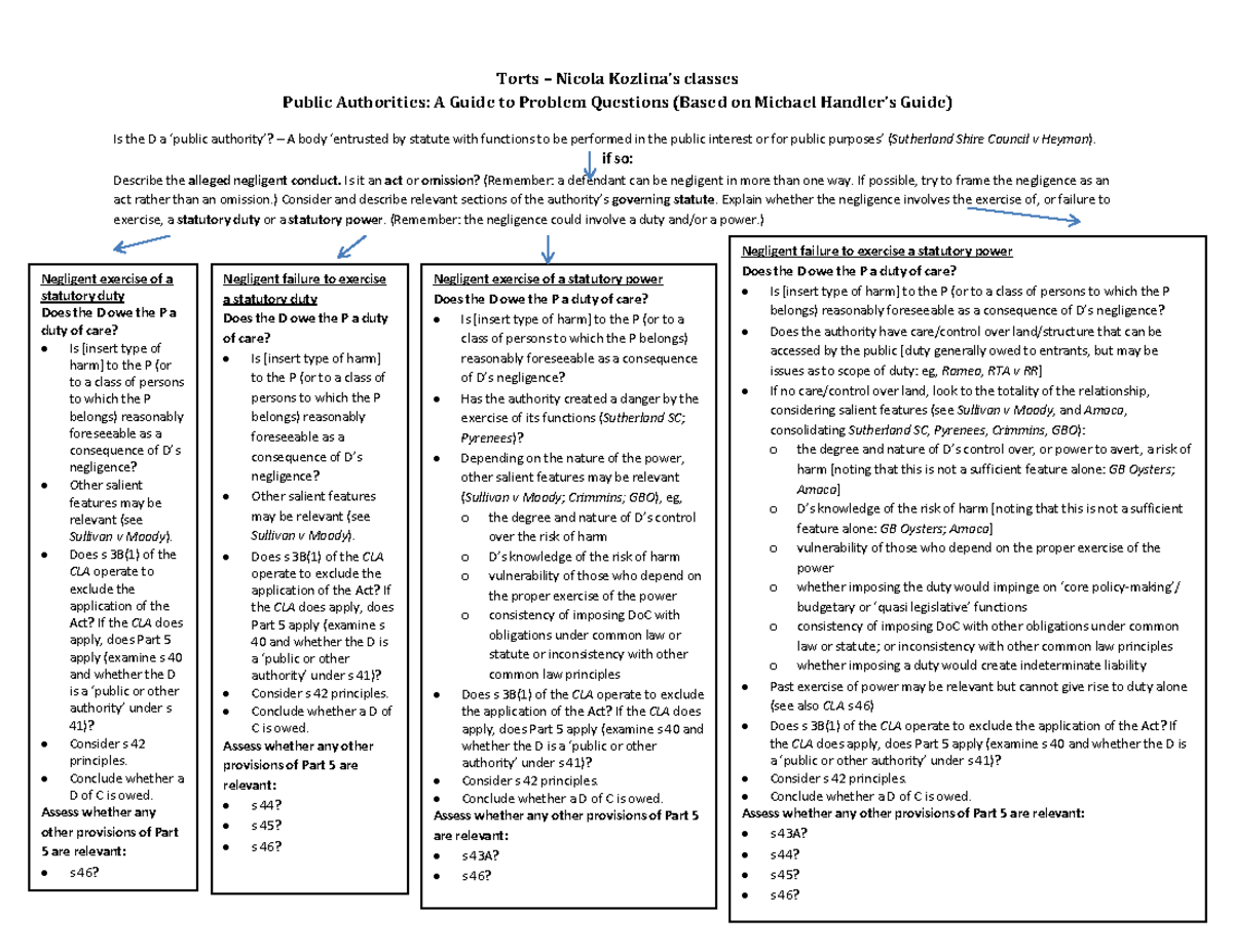 Public Authorities Flowchart Students - Torts – Nicola Kozlina’s ...