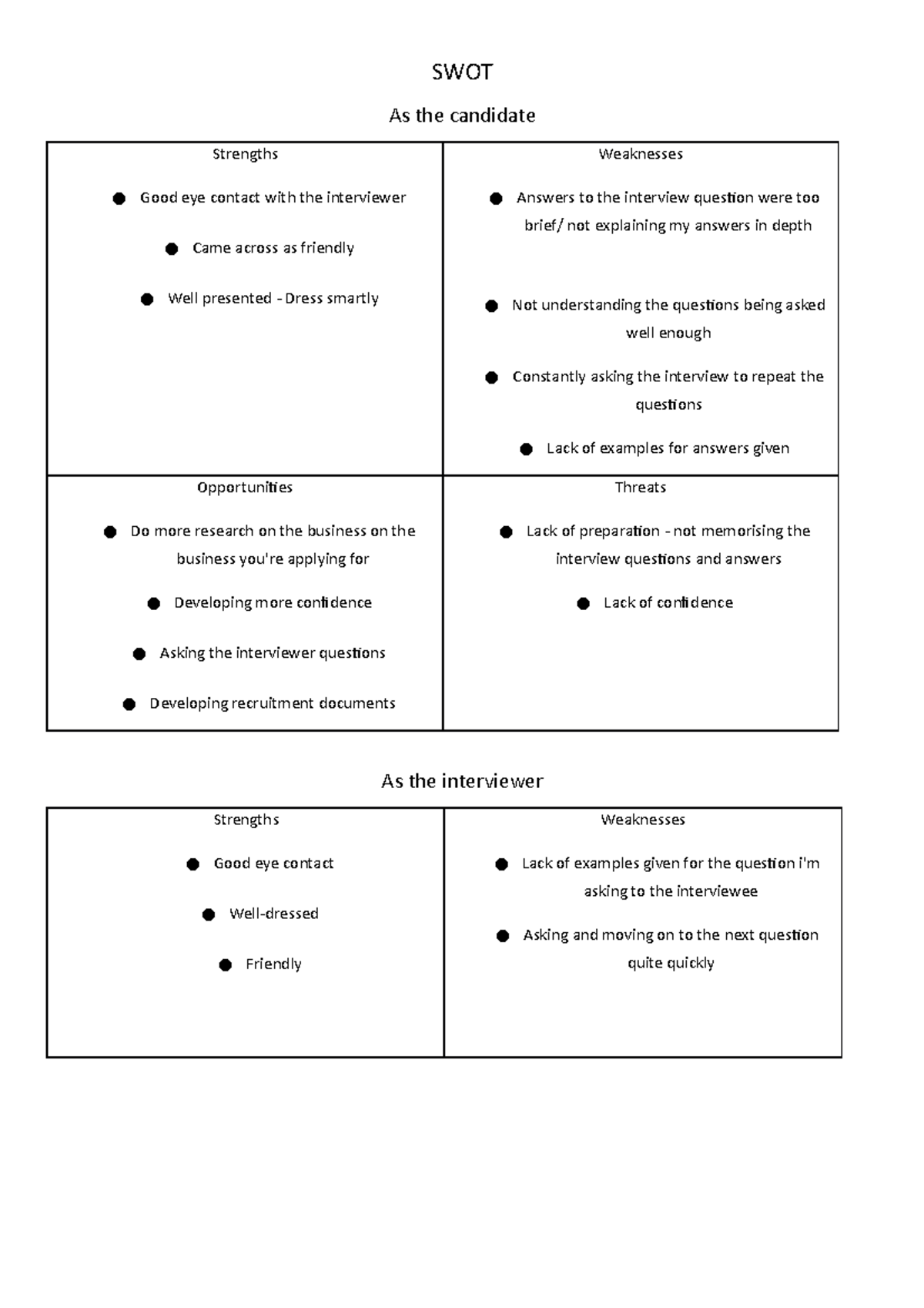 SWOT Analysis (1) - SWOT As the candidate Strengths Good eye contact ...