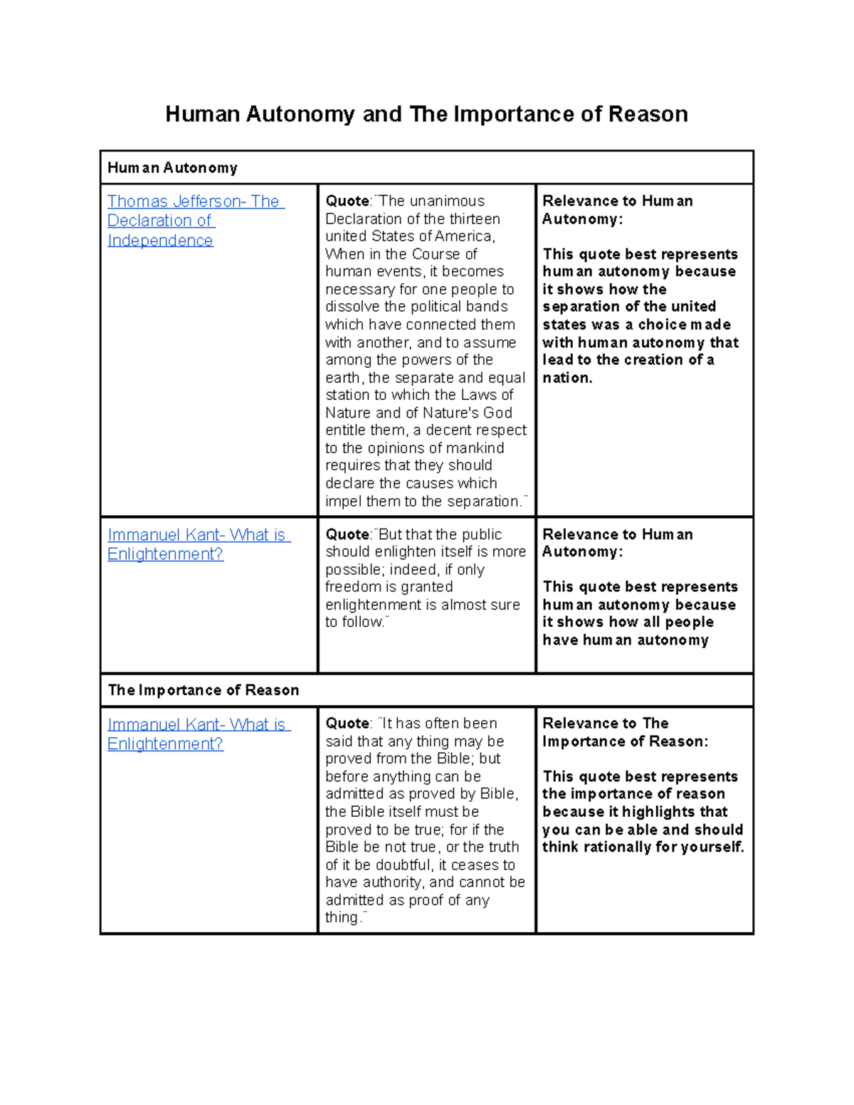 Human Autonomy and The Importance of Reason - ̈ Relevance to Human ...