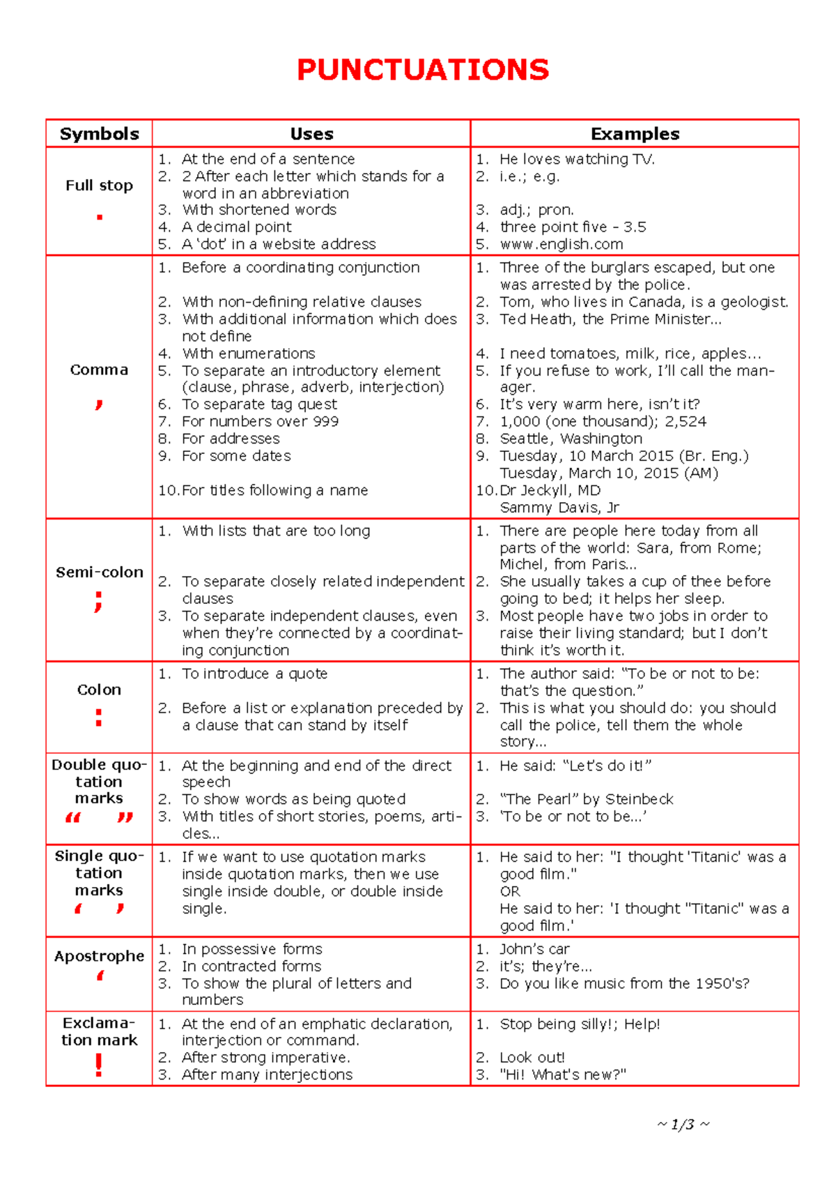 Punctuation-marks - efe - PUNCTUATIONS Symbols Uses Examples Full stop ...
