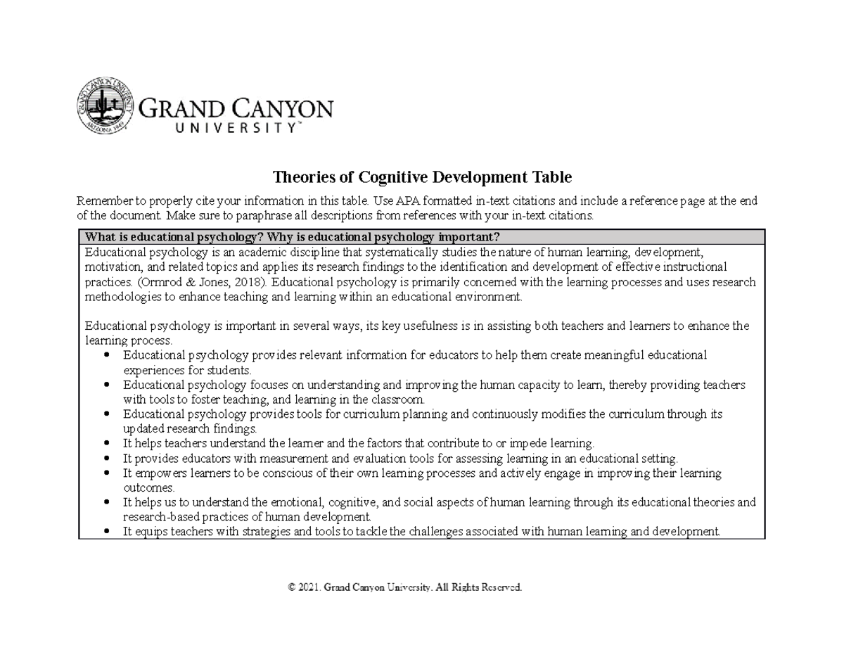 ELM-200-T1-Theories of Cognitive Development Table - Theories of ...