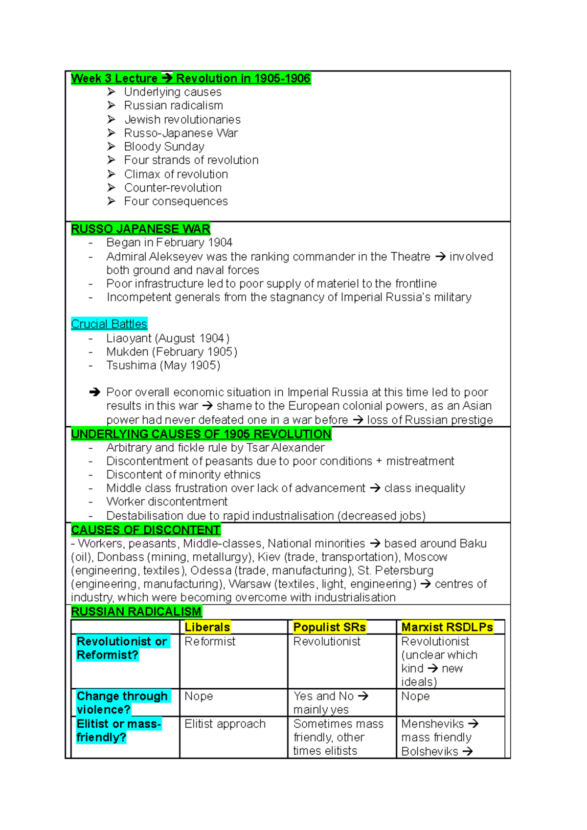 Week 3 Lecture Notes - Week 3 Lecture Revolution in 1905- Underlying ...
