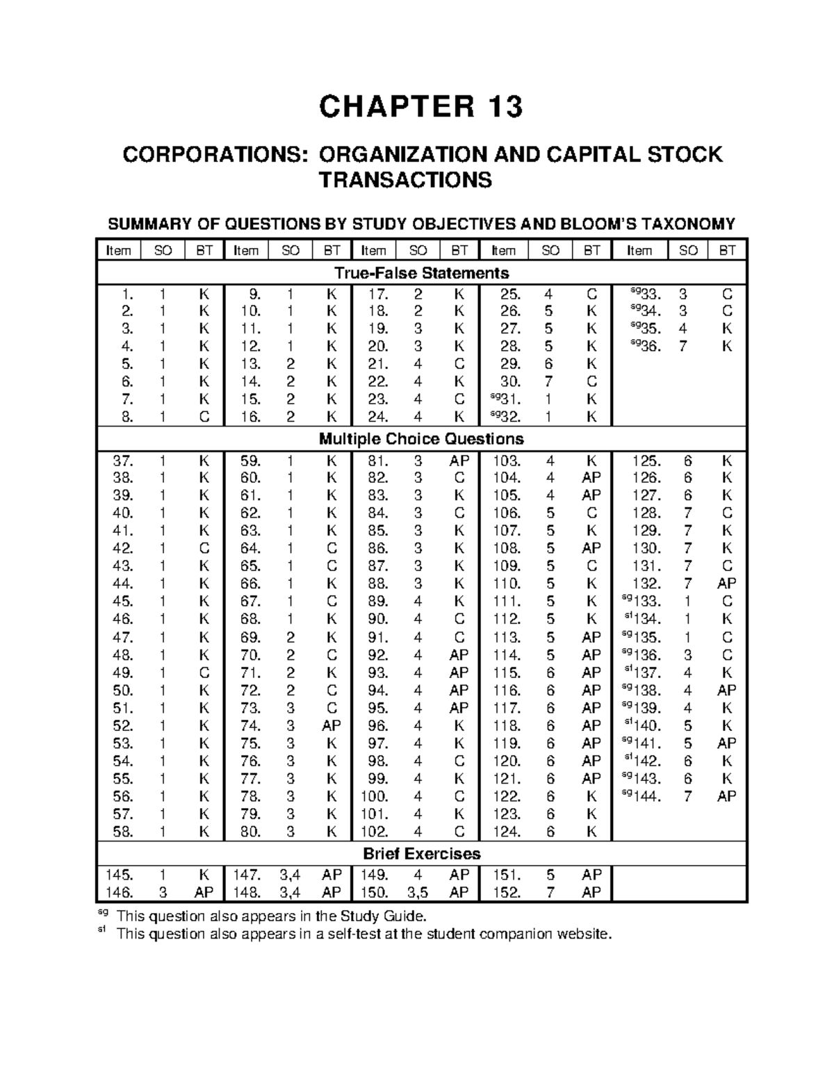 Ch13 - Practice material for managerial accounting - CHAPTER 13 ...