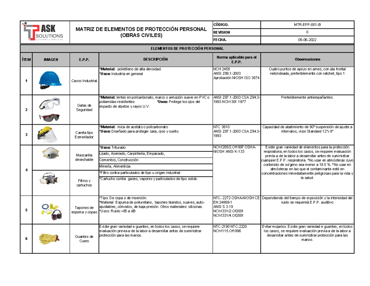 05.- Matriz de EPP TASK 2023 - CÓDIGO. REVISION FECHA. ÍTEM IMAGEN E.P ...
