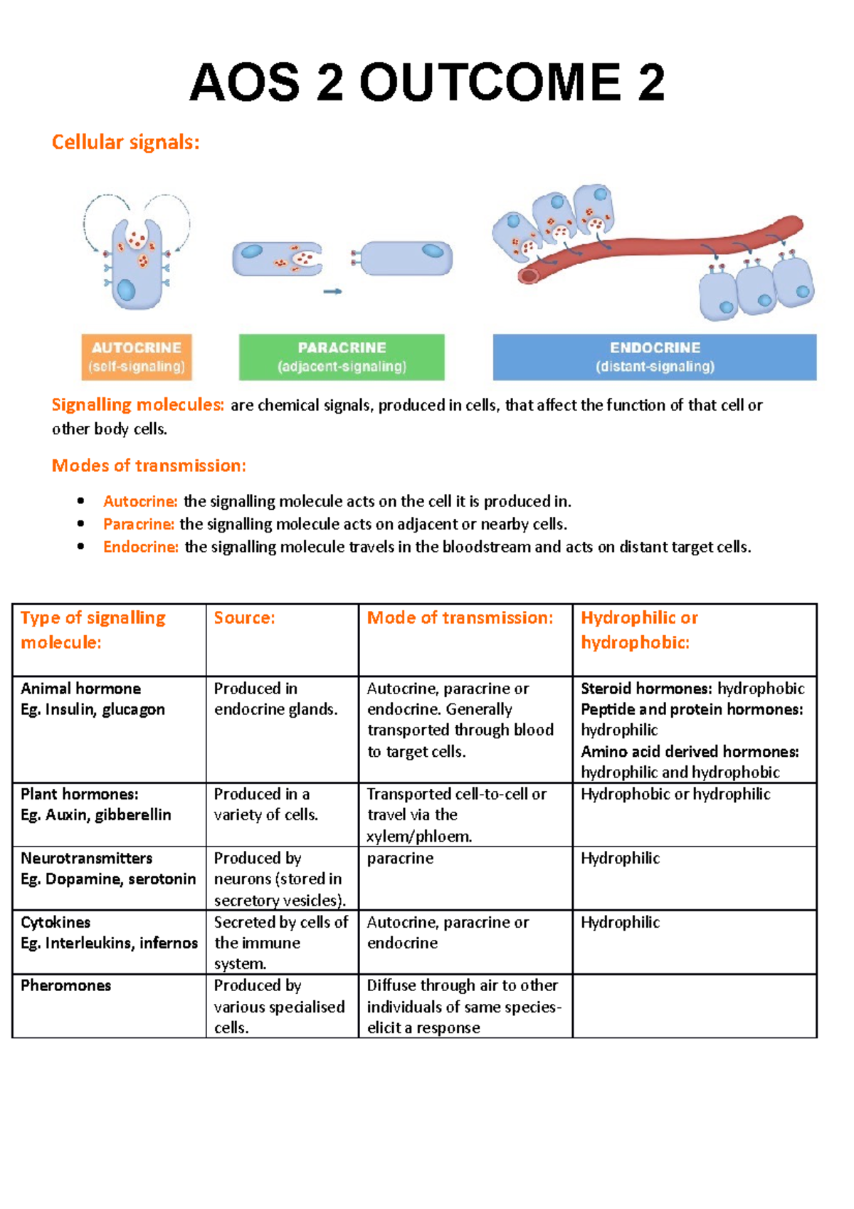 UNIT 3 AOS 2:2 - year 12 bio notes - AOS 2 OUTCOME 2 Cellular signals ...