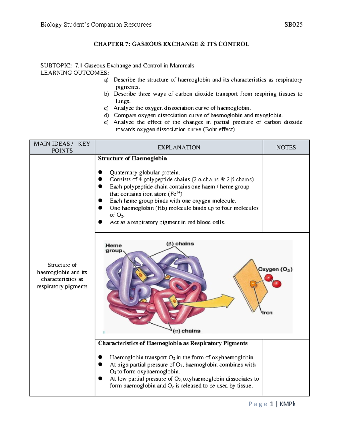7. Gaseous Exchange - notes - CHAPTER 7: GASEOUS EXCHANGE & ITS CONTROL ...