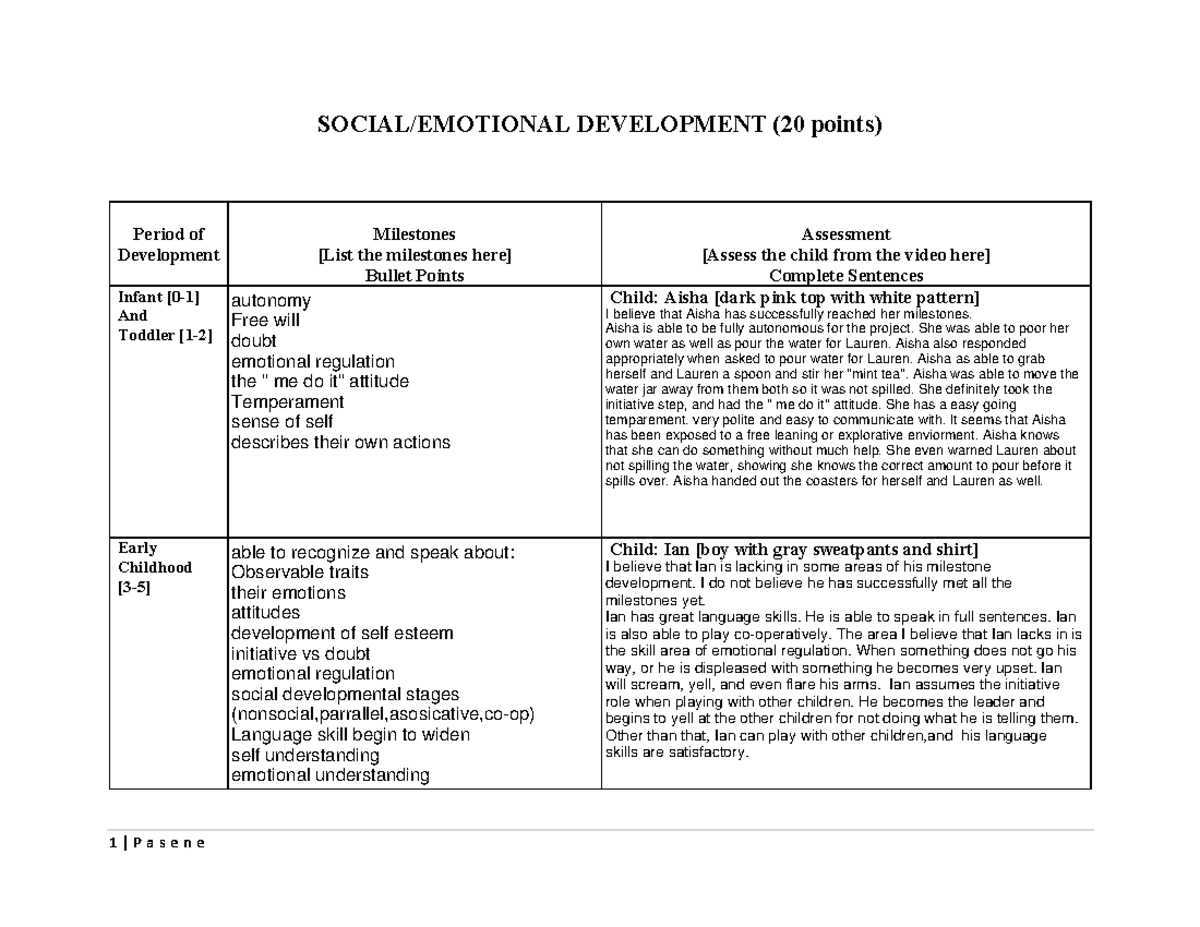 Milestones Social-emotional - 1 | P a s e n e SOCIAL/EMOTIONAL ...