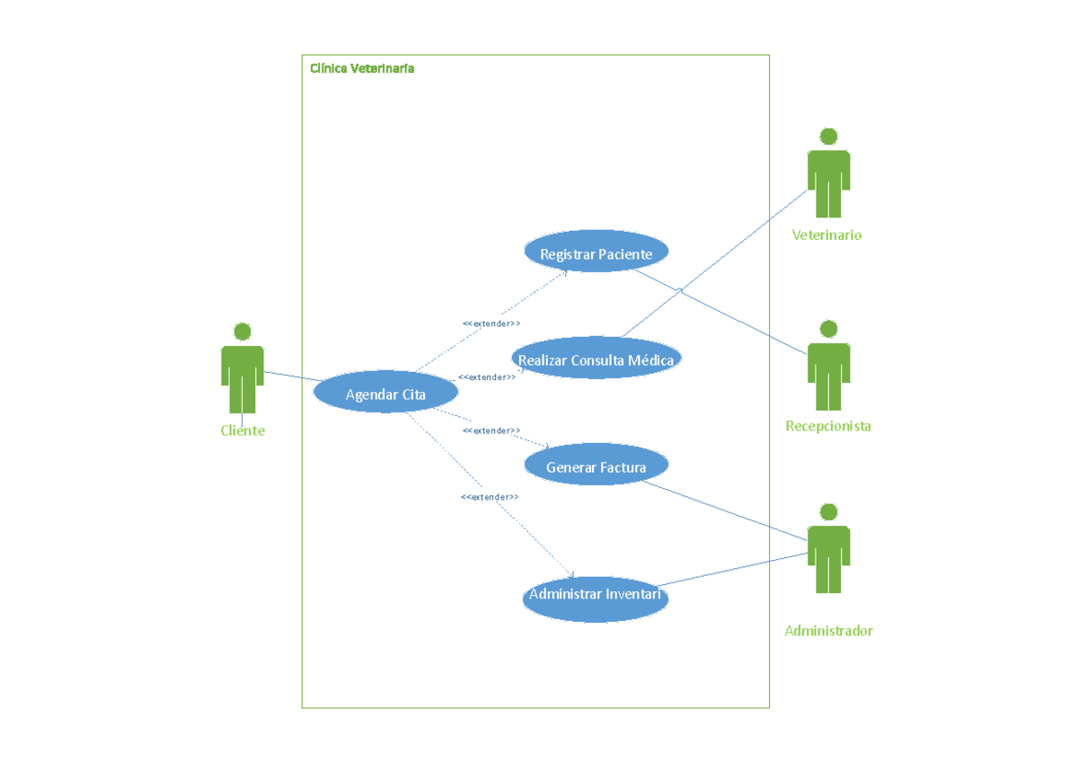Diagrama de caso UML Veterinaria Luis Trigueros - Desarrollo ...