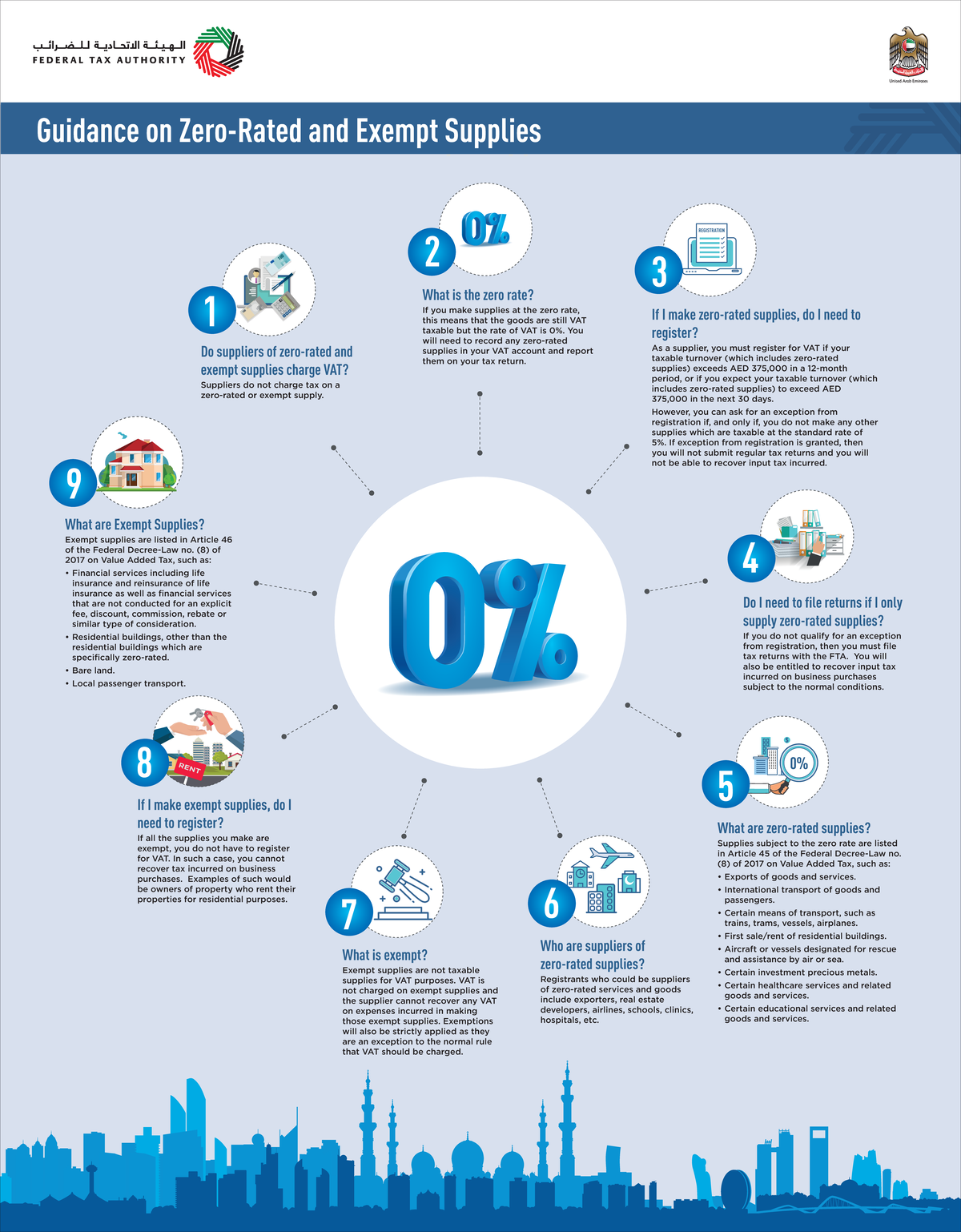 Zero-VAT-rated supplies En - Guidance on Zero-Rated and Exempt Supplies ...