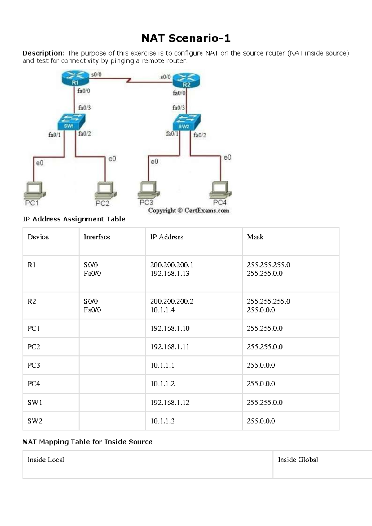 NAT Exercise - NAT excercise for CISCO practice - Description: The ...