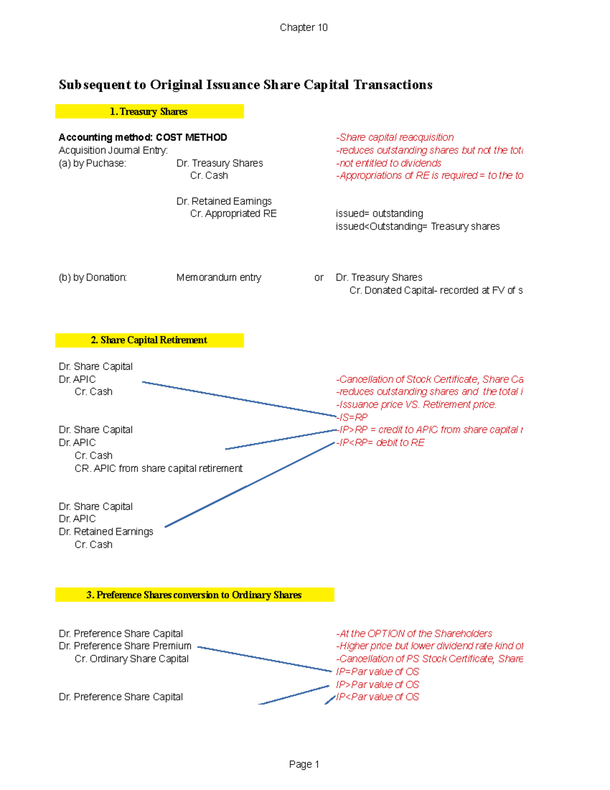 Chapter 10 - Corporation - Subsequent to Original Issuance Share ...