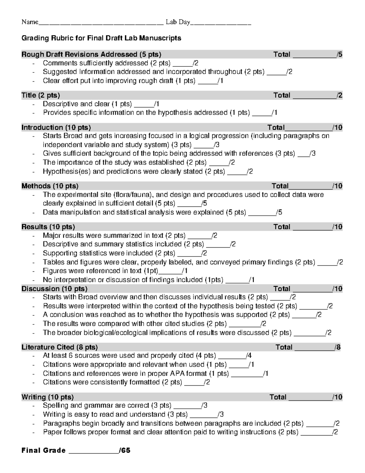Grading Rubric for Final Lab Manuscripts Spring 2022 - Name