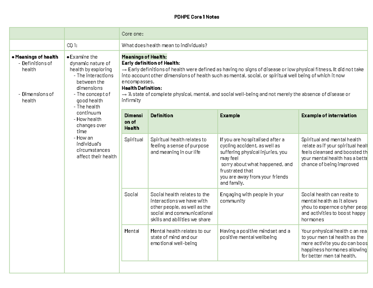 Pdhpe Notes - PDHPE Core 1 Notes Core one: CQ 1: What does health mean ...