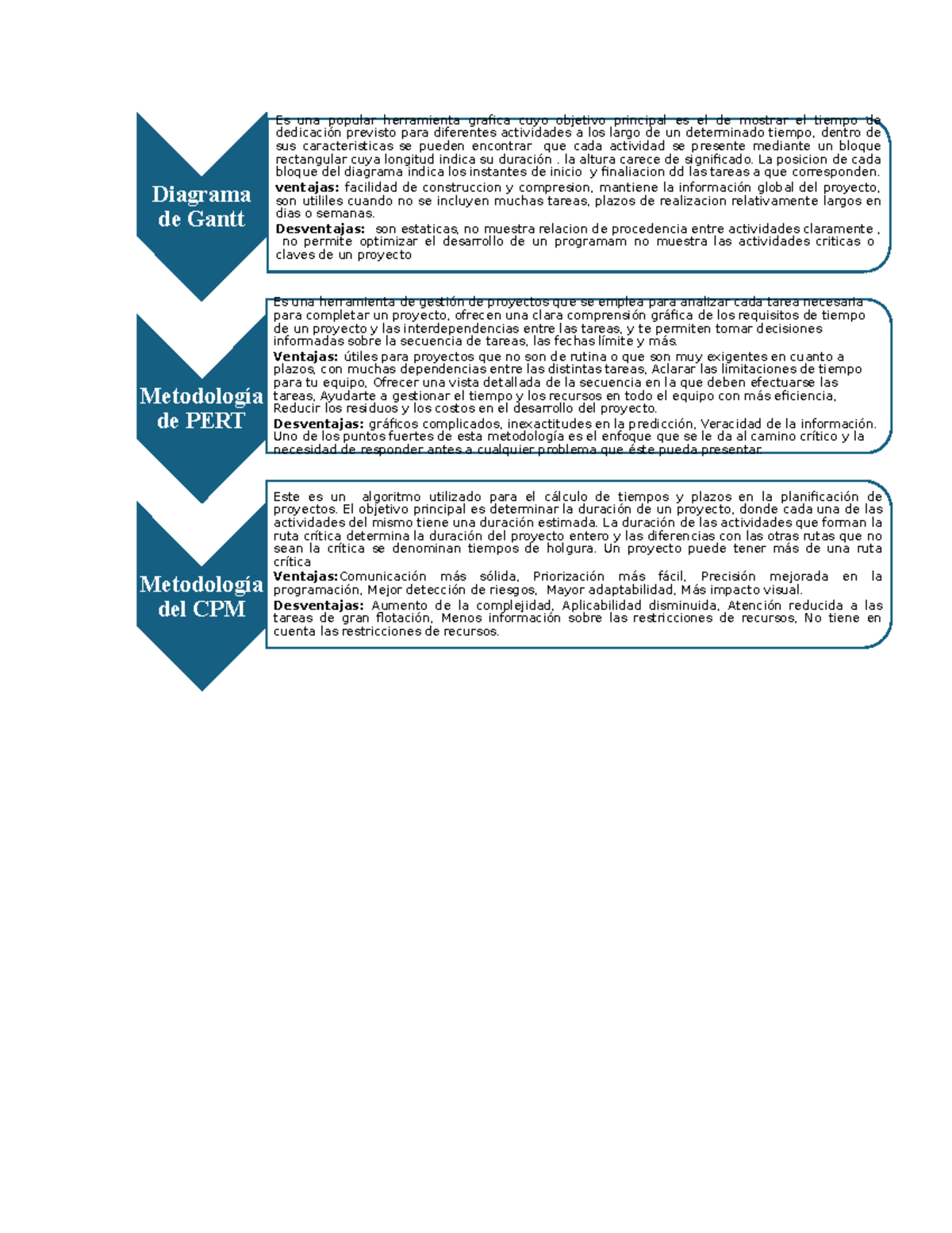 Diagrama Smart Manuel Acosta - Diagrama de Gantt Es una popular ...