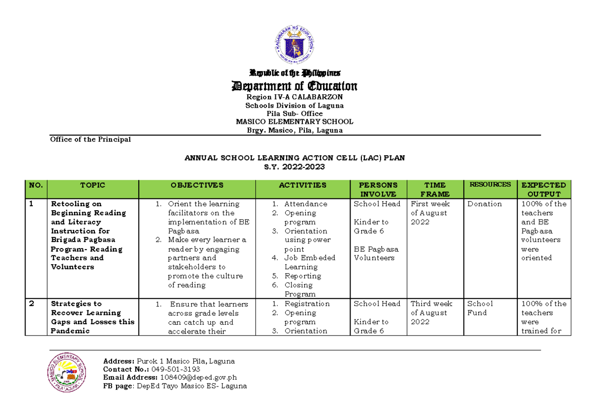 Annual LAC PLAN SY 2022 2023 - Department of Education Region IV-A ...