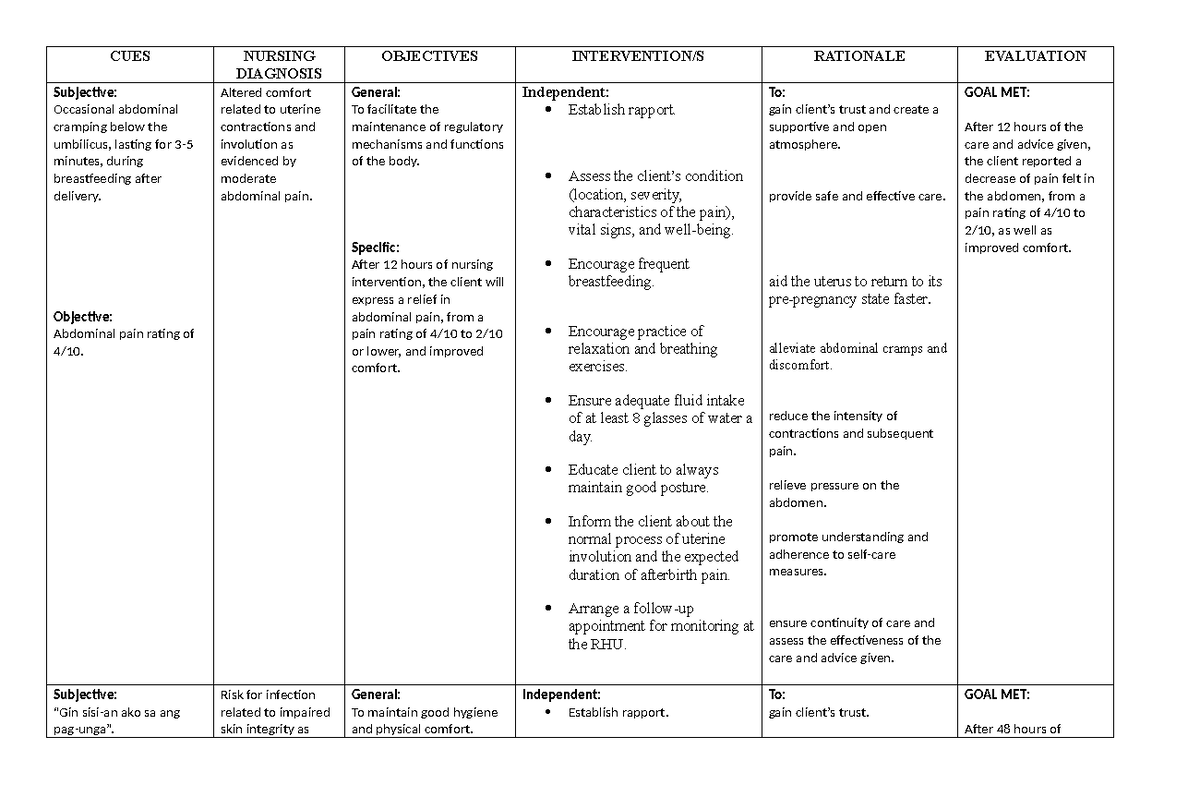 NCP for Hypertension - CUES NURSING DIAGNOSIS OBJECTIVES INTERVENTION/S ...
