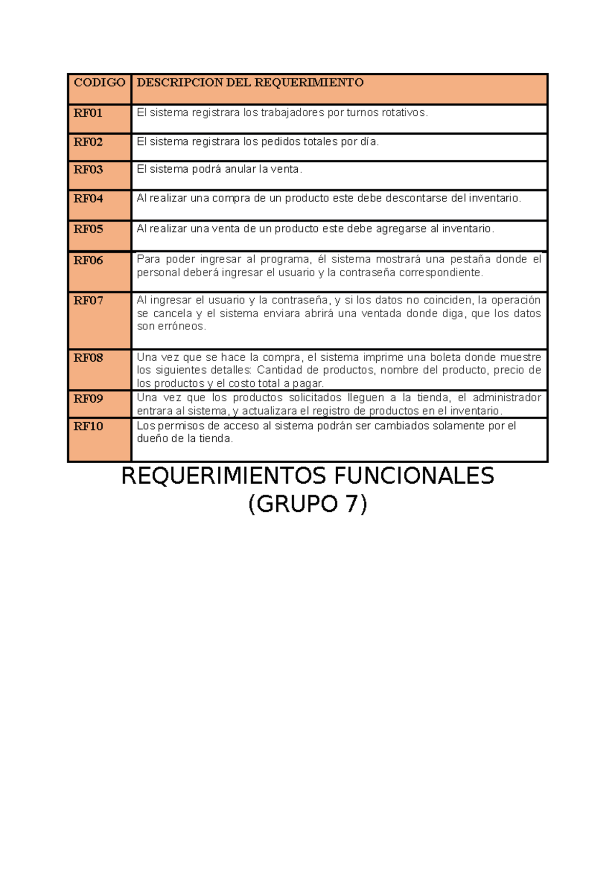 Codigo ( Listado) - apuntes de trabajo de informes para parciales ...