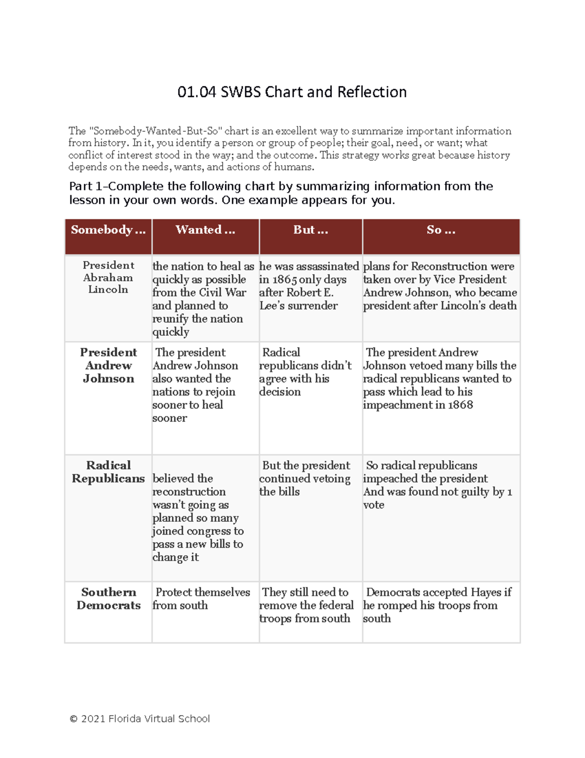 0104 sswbs chart and reflection - 01 SWBS Chart and Reflection The ...