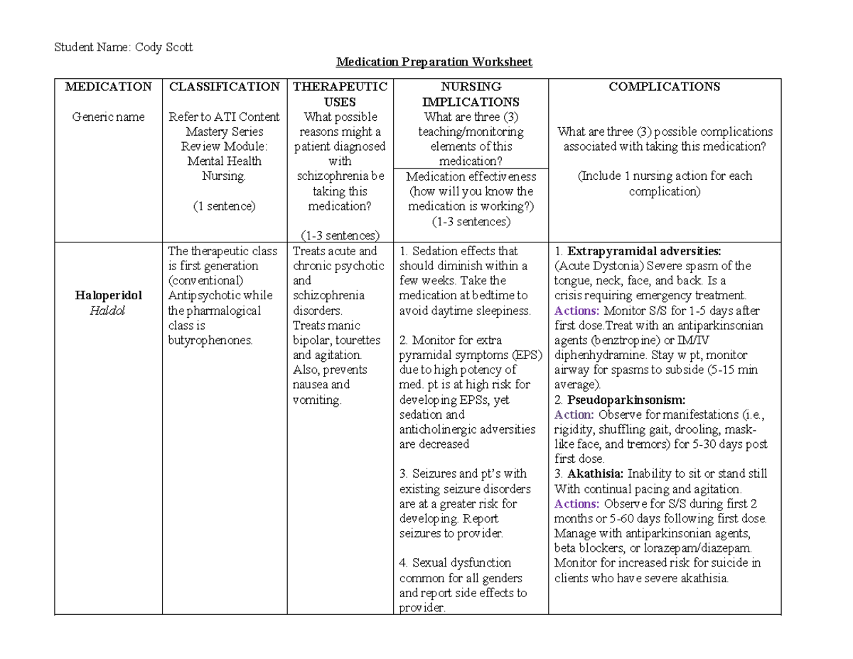 TTC Schizophrenia Medication Sheet - Student Name: Cody Scott ...