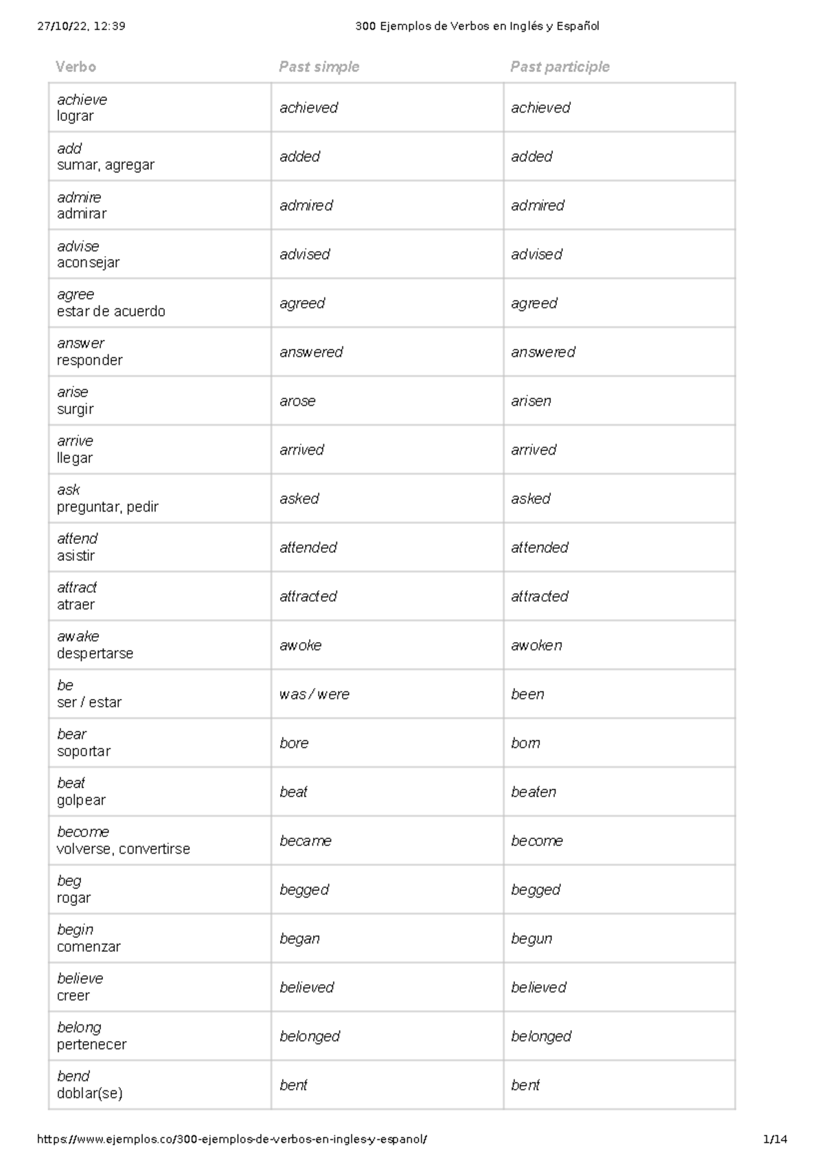 300 Ejemplos De Verbos En Ingl s Y Espa ol Verbo Past Simple Past 300-ejemplos-de-verbos-en-ingl-s-y-espa-ol-verbo-past-simple-past
