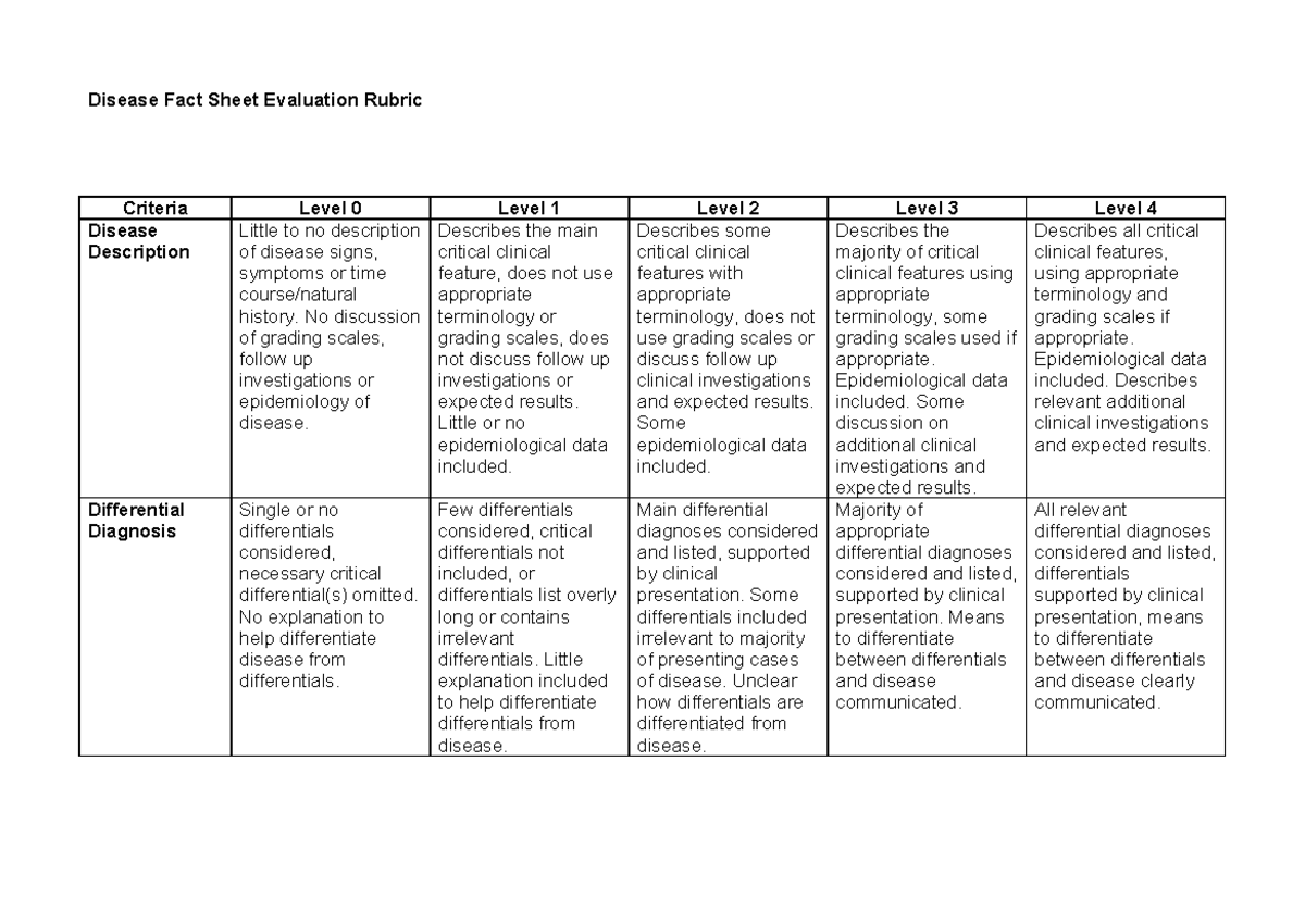 Disease fact sheet grading Rubric - Disease Fact Sheet Evaluation ...