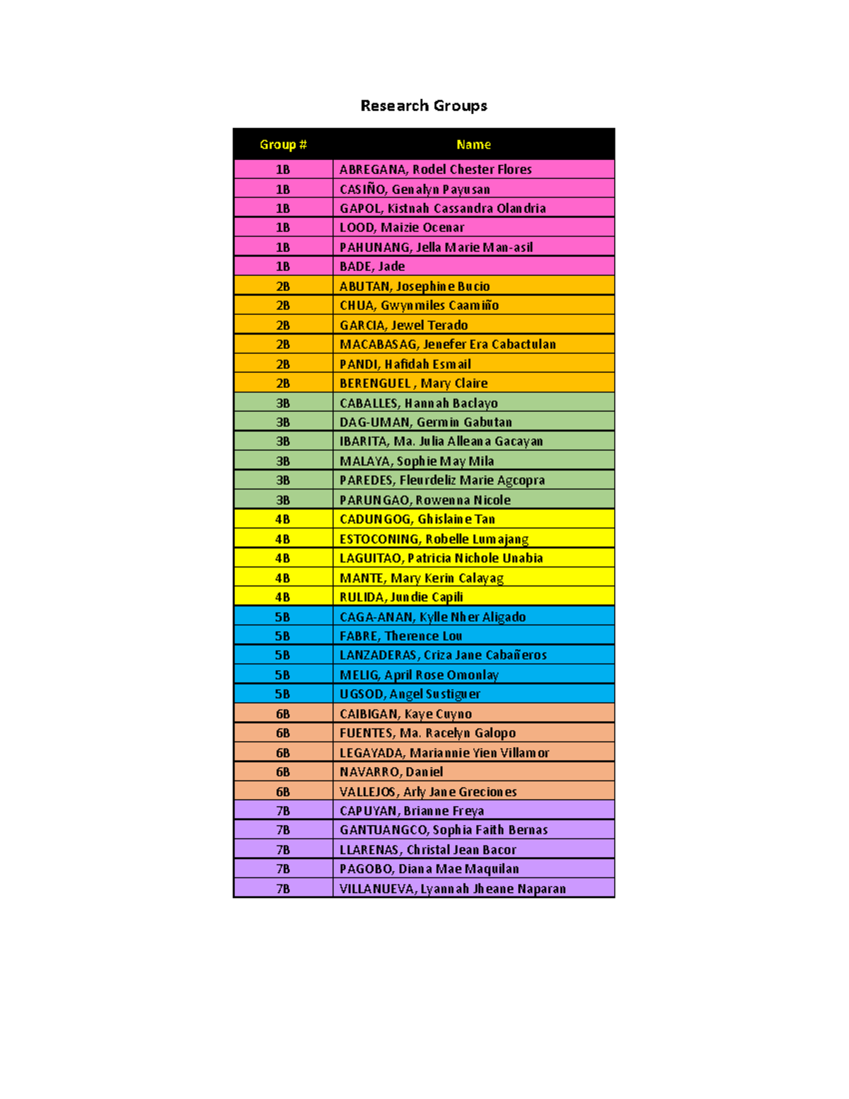 Block B Research Group - Overview of Education in Health Care ...