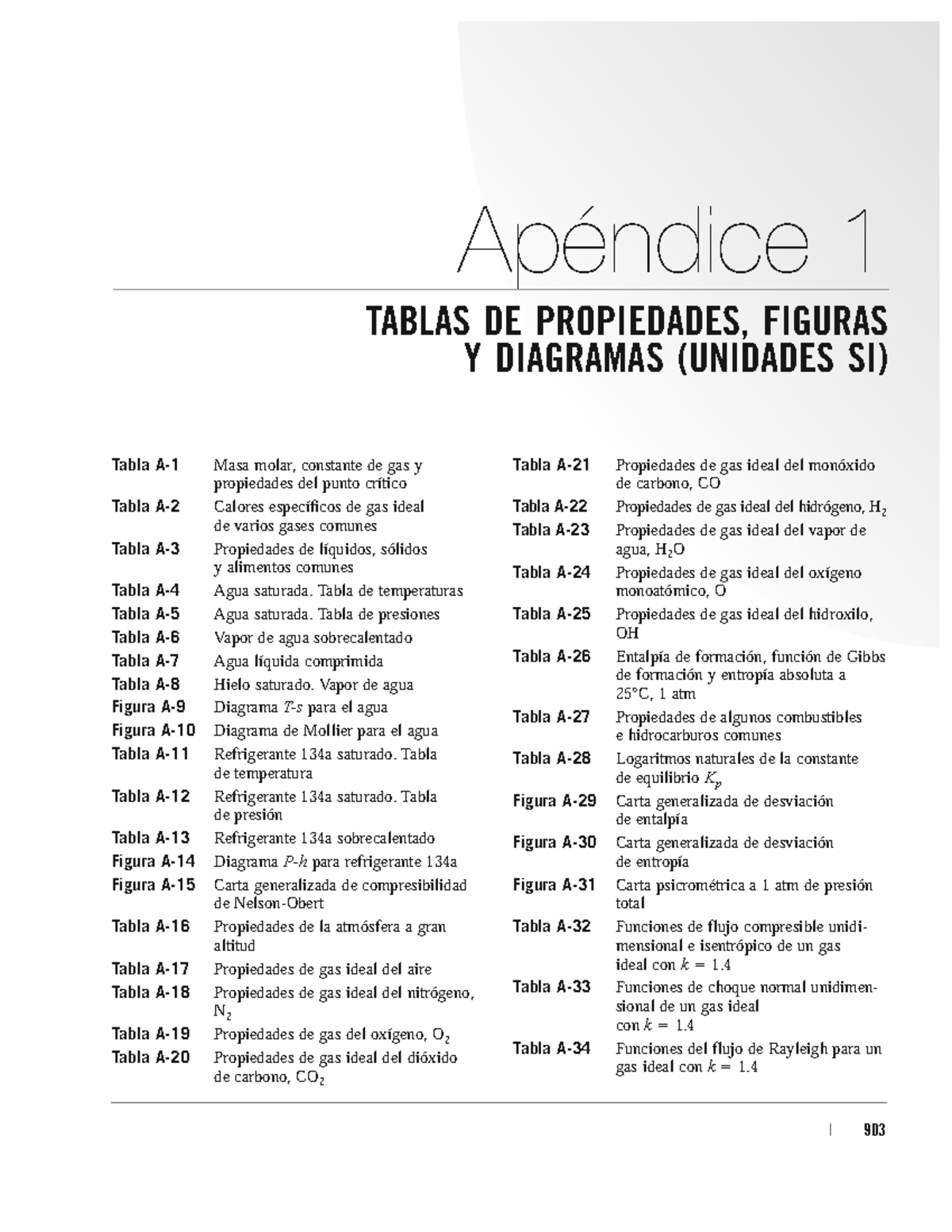 Apendice Termodinamica-Tablas de propiedades y diagramas (libro ...