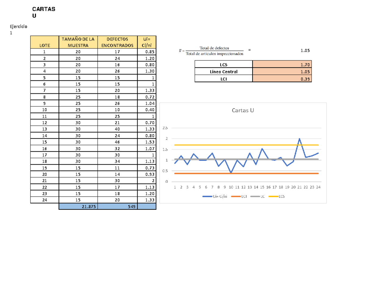 Cartas u - APUNTE - ####### LCI 0. ####### LCI 0. U LOTE TAMAÑO DE LA ...