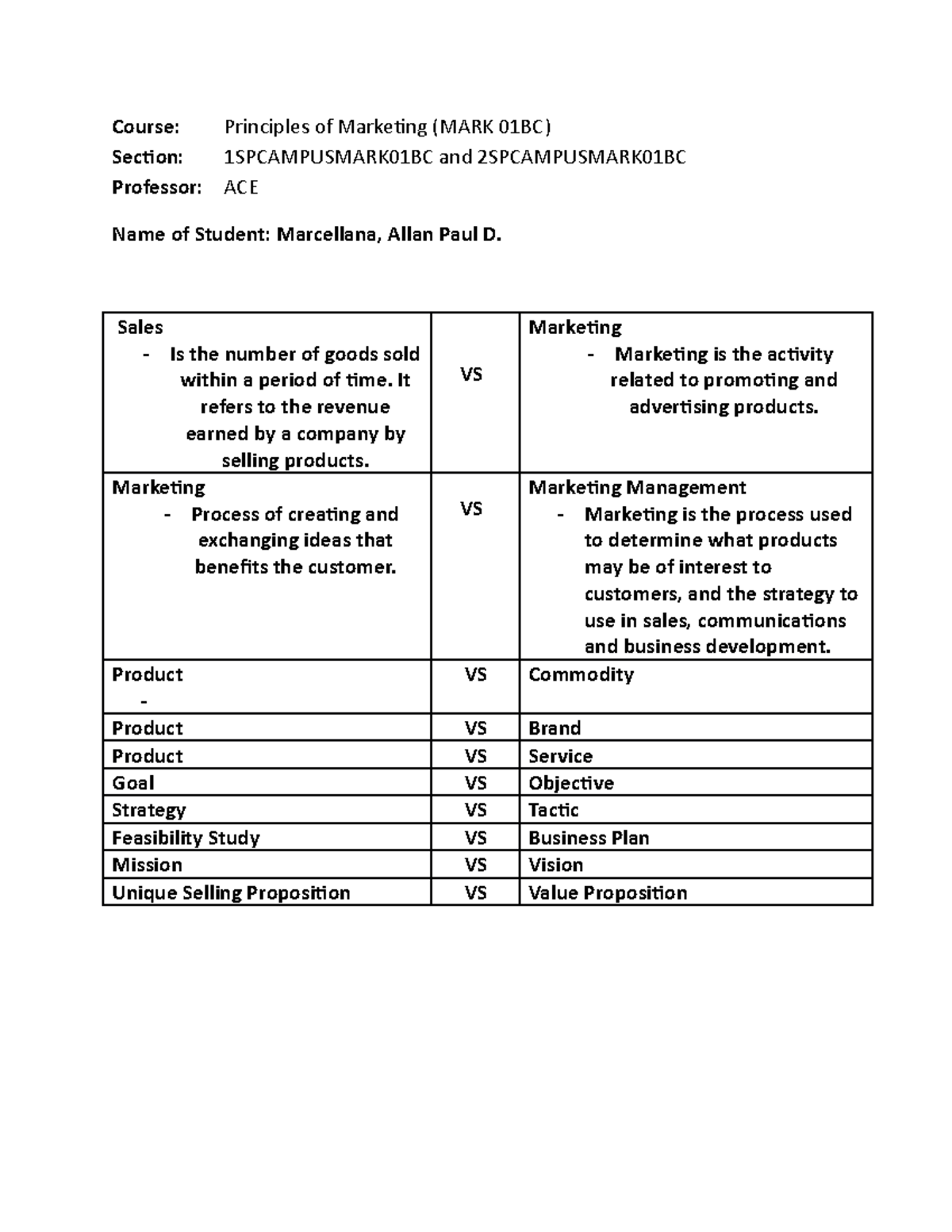Assignment 1( Marcellana) - Course: Principles of Marketing (MARK 01BC ...