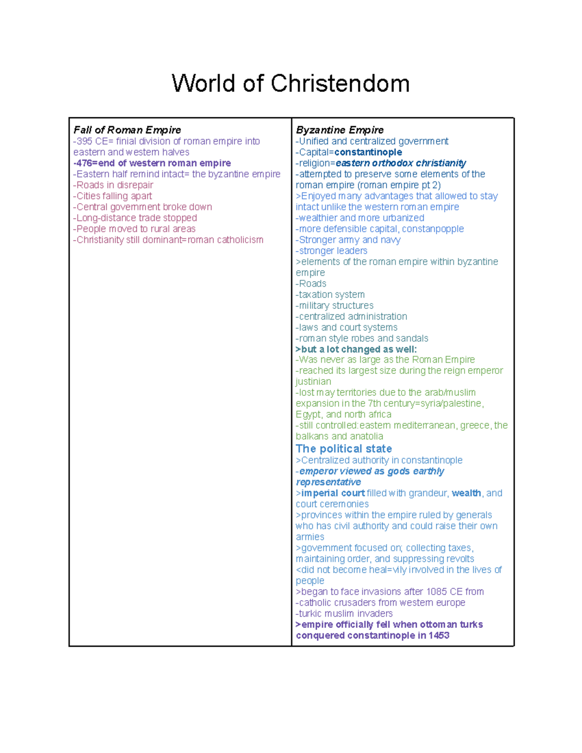 - Copy of Ch 10 G.O - world of christendom - World of Christendom Fall ...