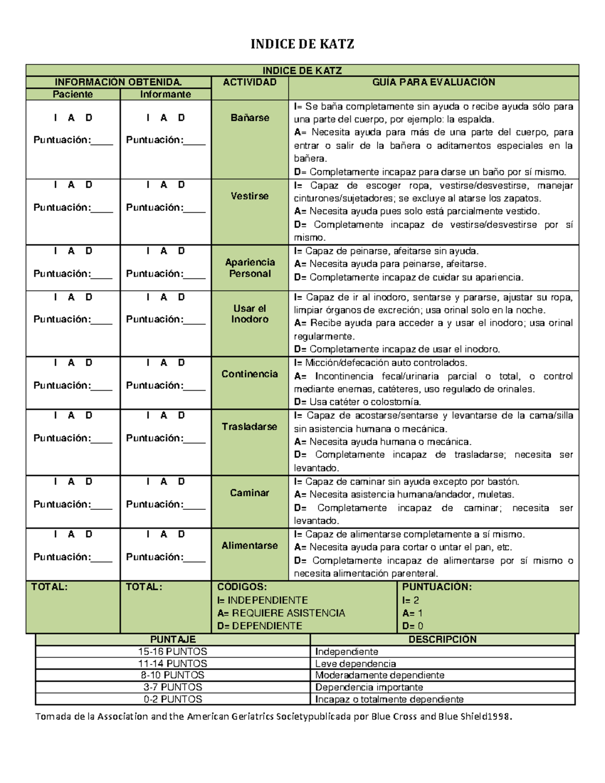 Escalas geronto - INDICE DE KATZ INDICE DE KATZ INFORMACIÓN OBTENIDA. ACTIVIDAD GUÍA PARA ...