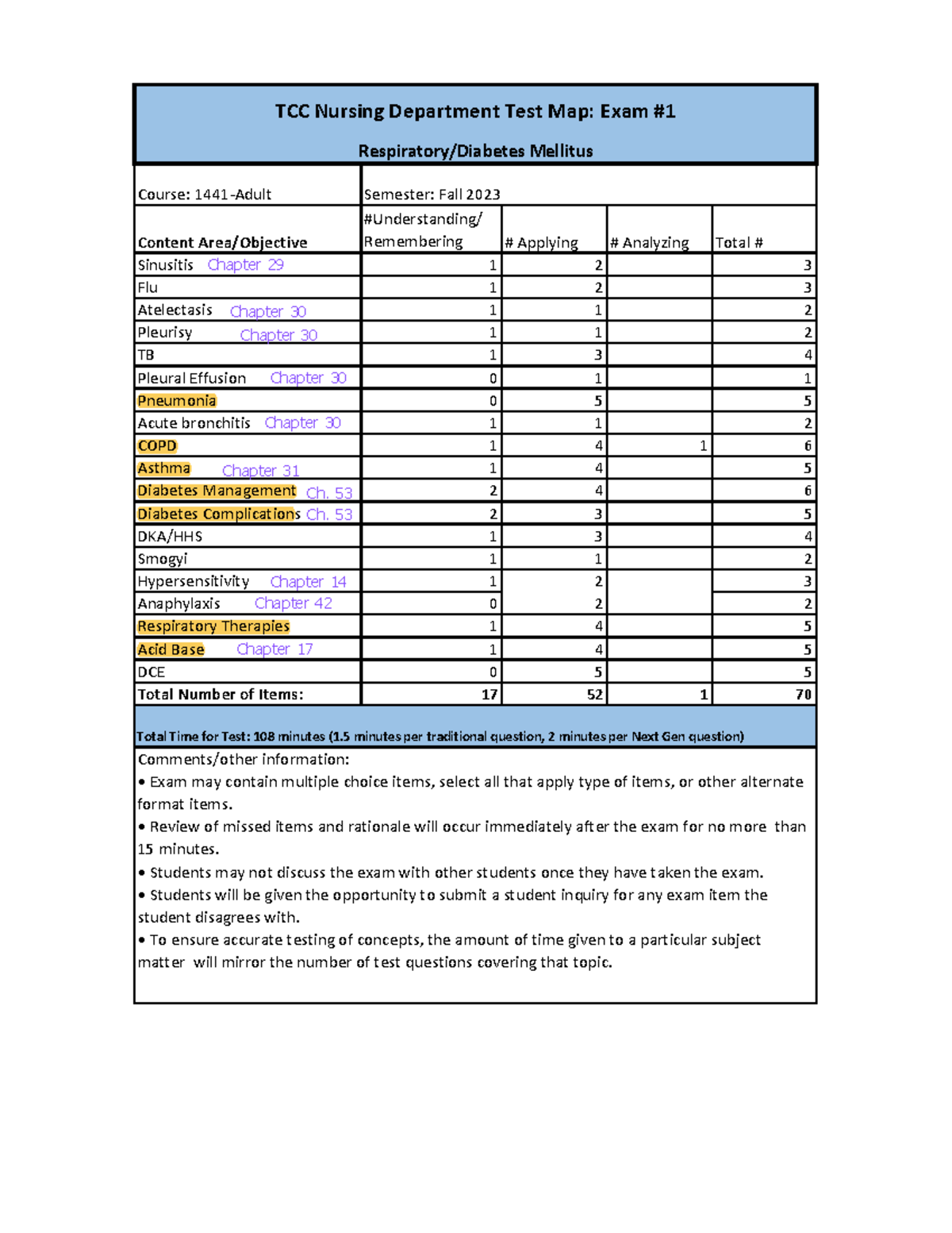Exam 1 Blueprint - Notes - Course: 1441-Adult Content Area/Objective # ...