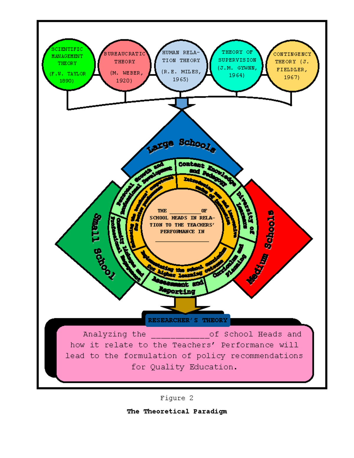 Theoritical-Paradigm - THE __________OF SCHOOL HEADS IN RELA- TION TO ...
