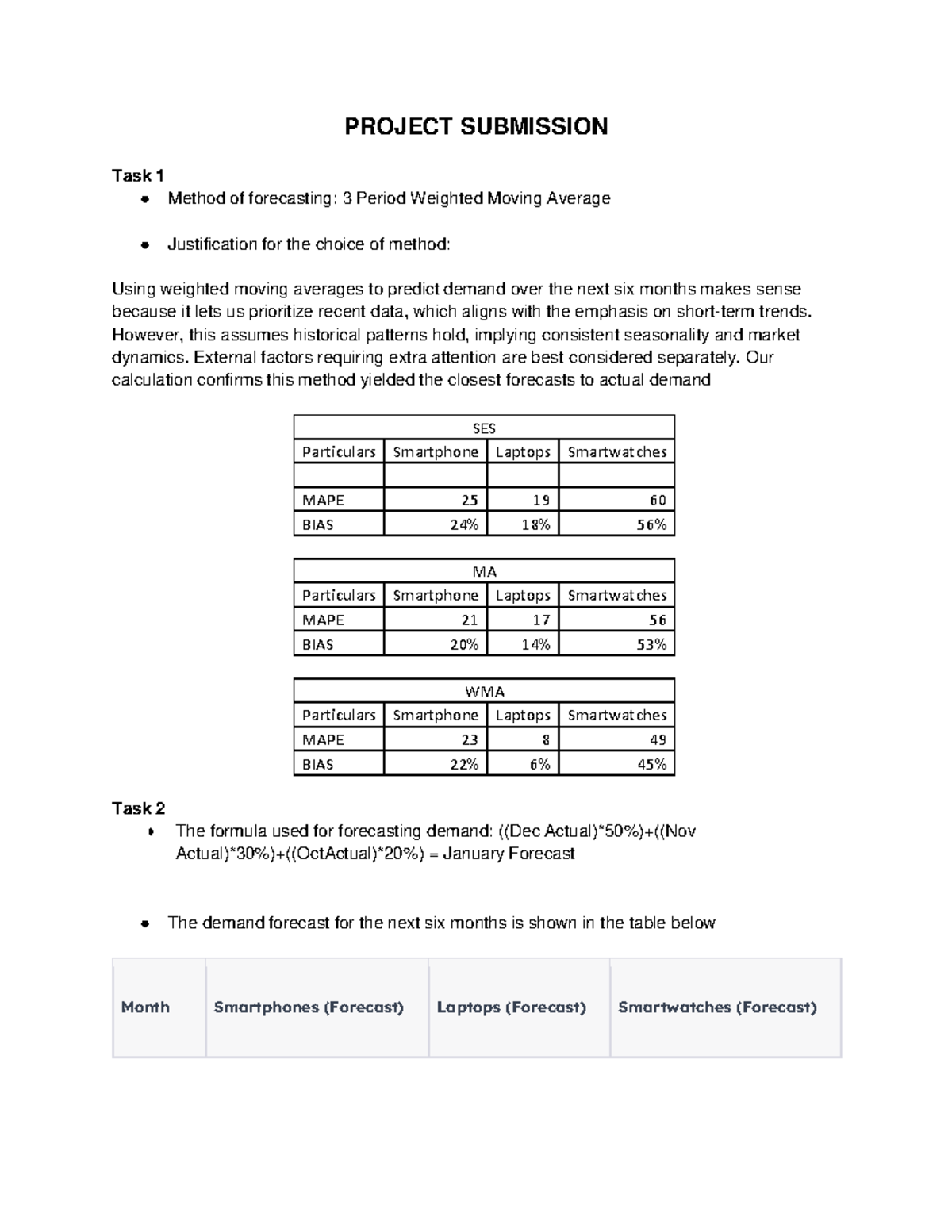 Opscmproject Basim Ansari - PROJECT SUBMISSION Task 1 Method of forecasting: 3 Period Weighted ...