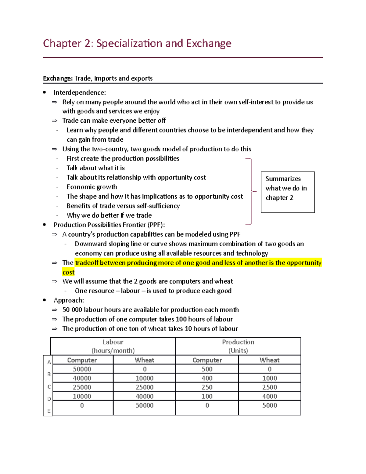 Chapter 2 ( Micro) - Notes - Chapter 2: Specialization and Exchange ...