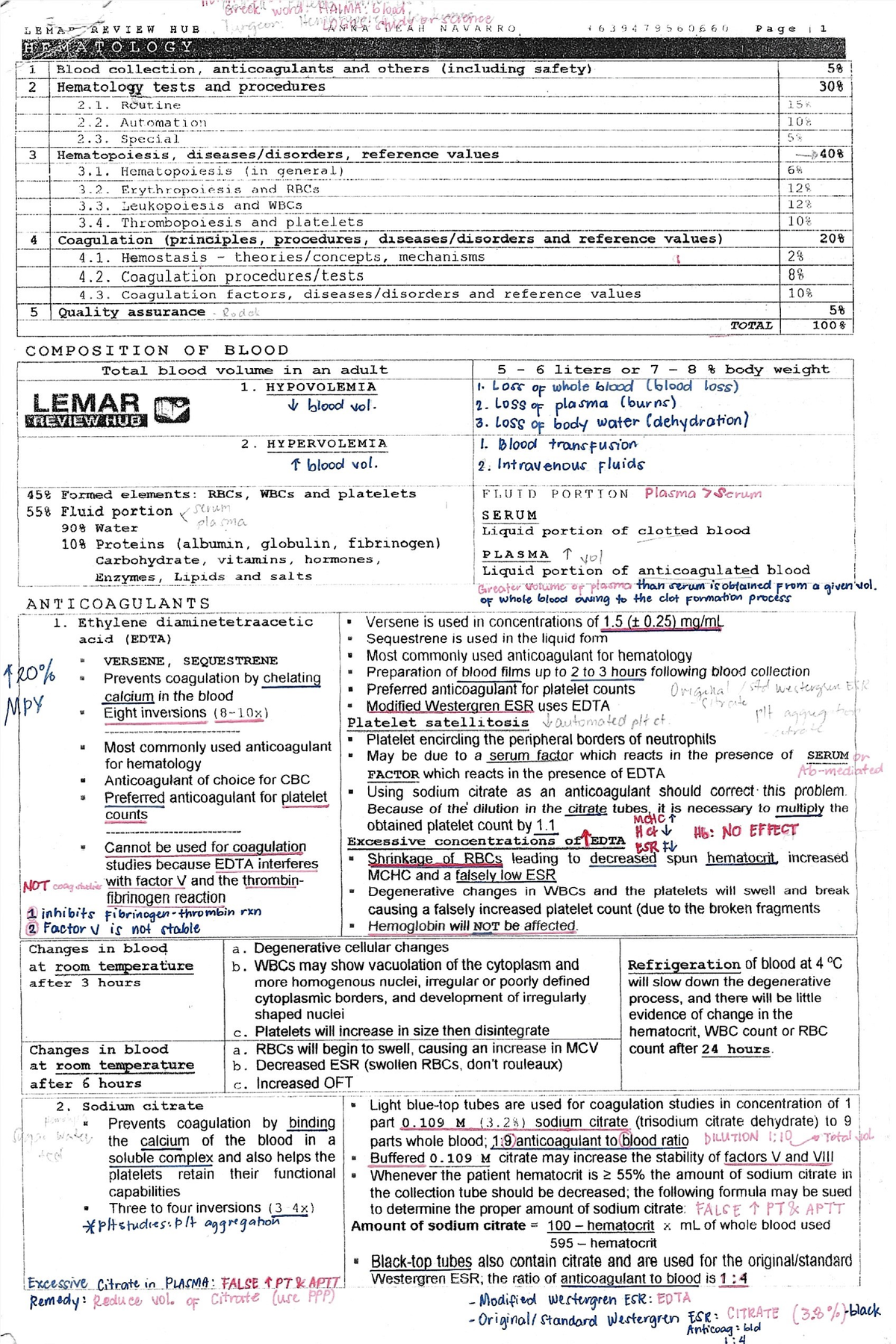 Lemar-hematology - Medtech - Studocu