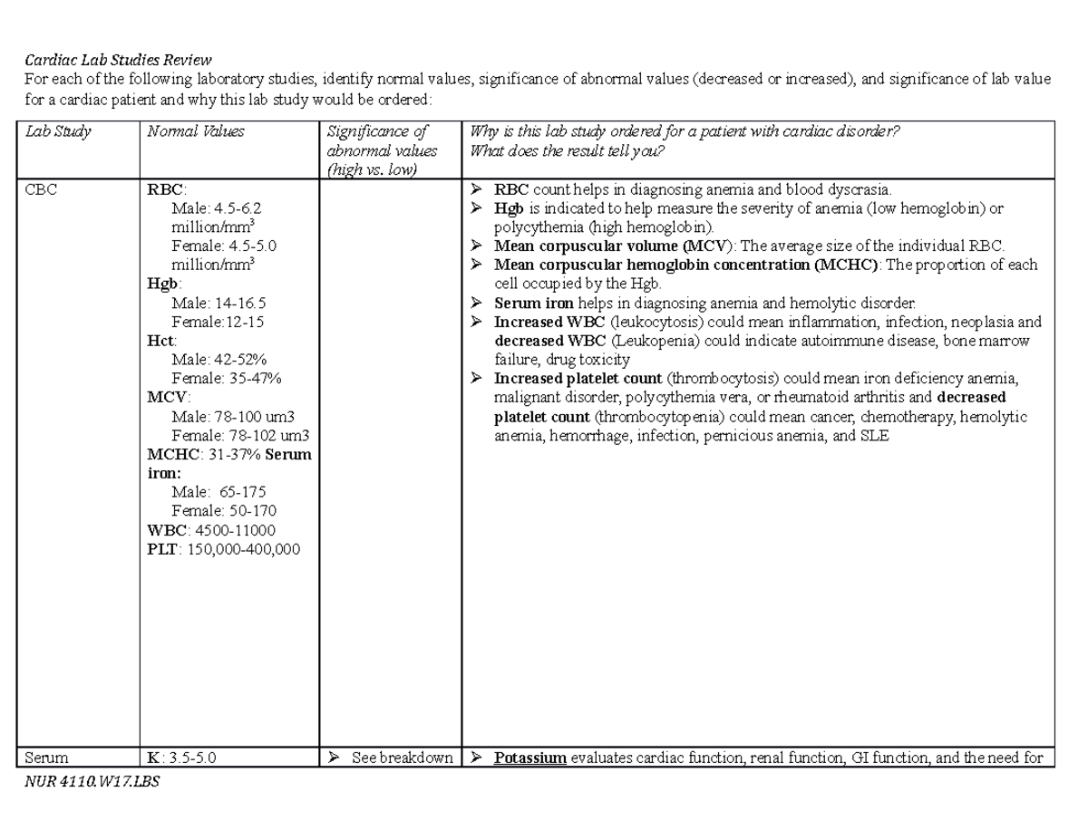 Lab Values - labs - For each of the following laboratory studies ...