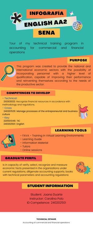 Mapa mental sobre la constitución y legalización de la empresa GA1 ...