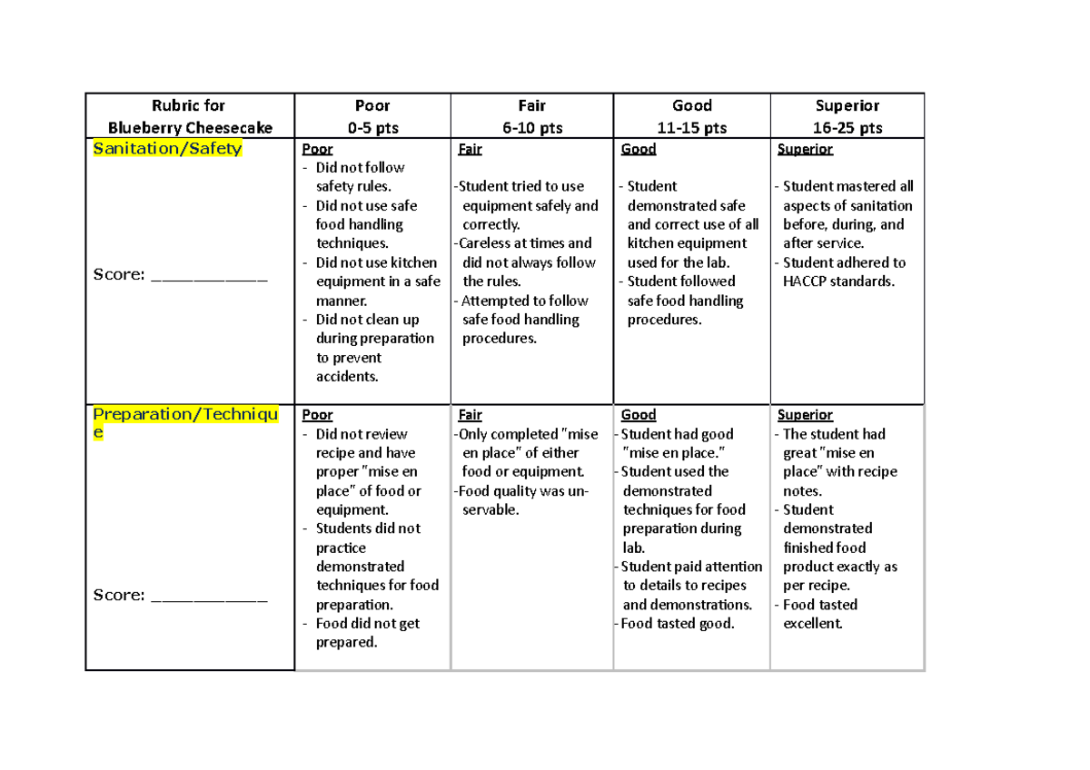 Rubric for cheesecake - Rubric for Blueberry Cheesecake Poor 0-5 pts ...