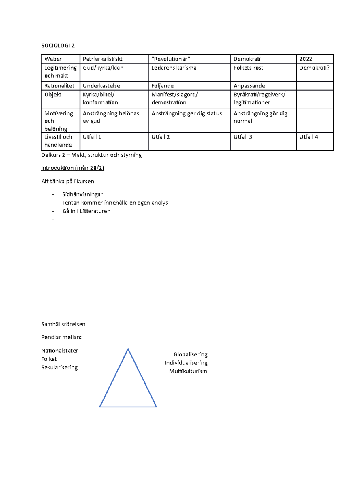 Sociologi 2 - Makt, struktur o styrning - SOCIOLOGI 2 Weber ...