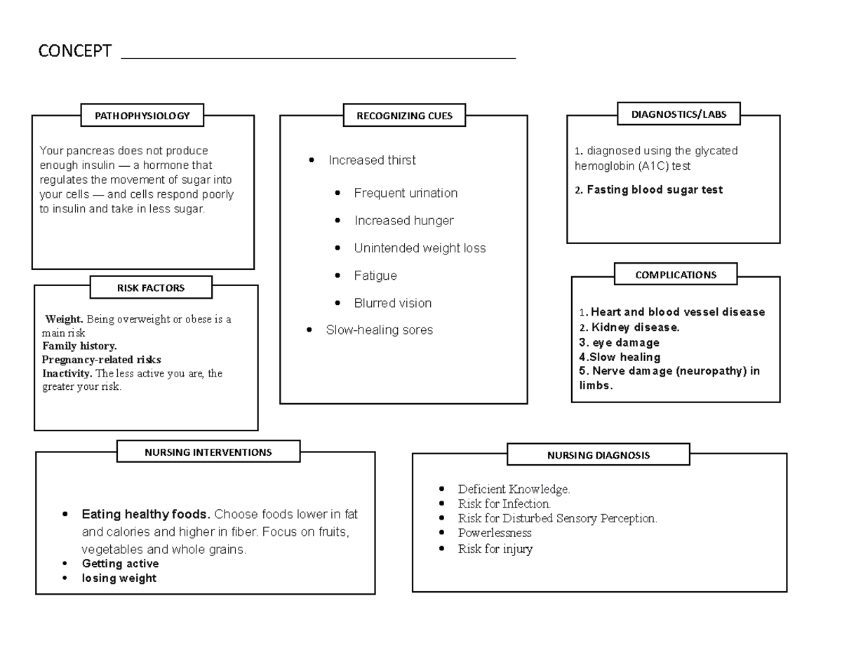 Type ii diabetes pre concept map - CONCEPT - Studocu