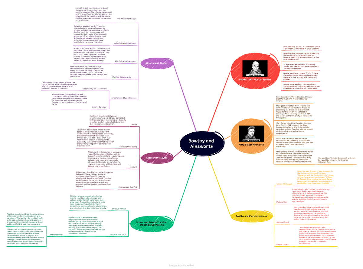 Annotated-Chantal Moran Bowlbyand Ainsworth - Bowlby and Ainsworth ...