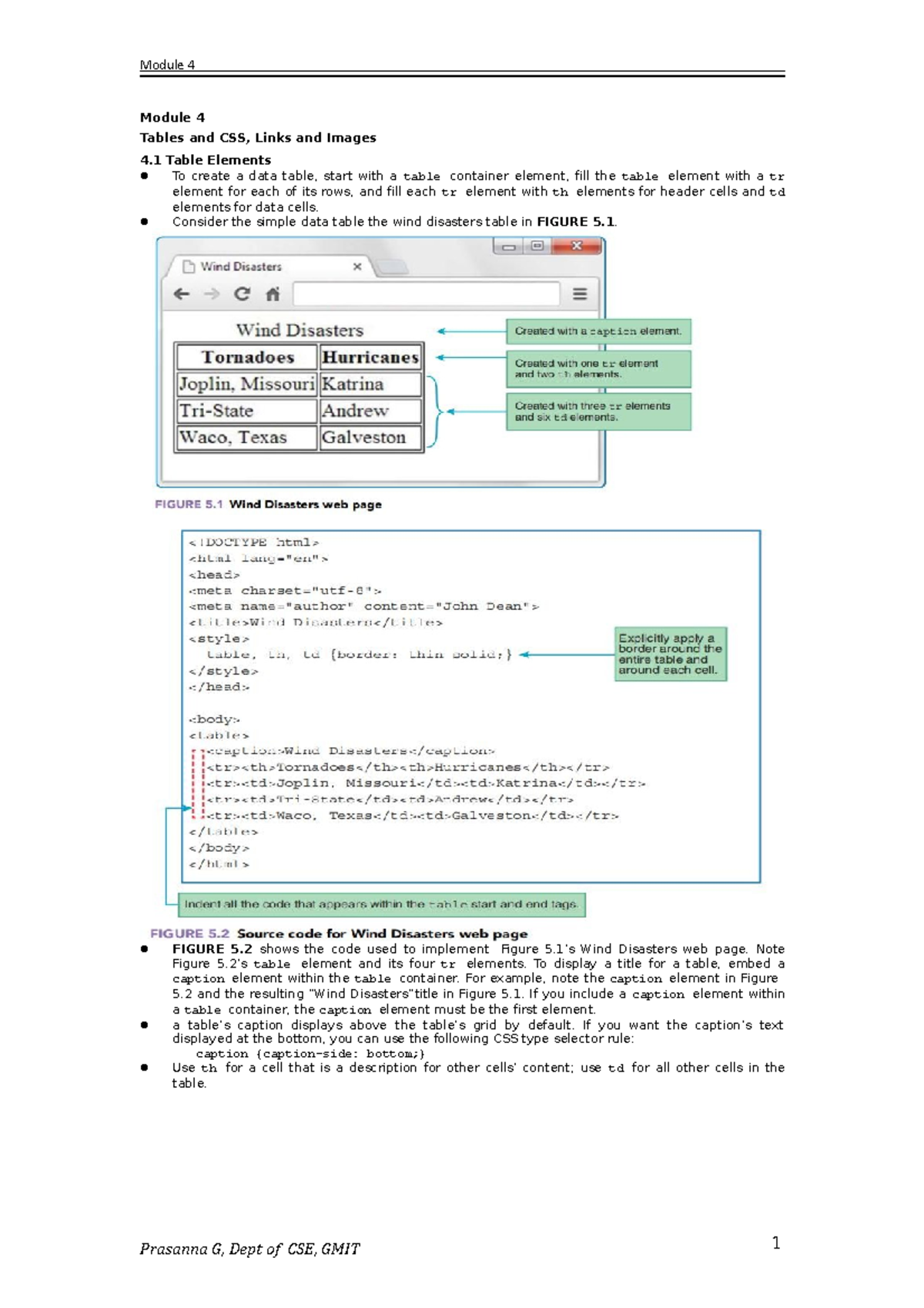 M4 - web notes for 1st and 2nd year - Module 4 Prasanna G, Dept of CSE ...