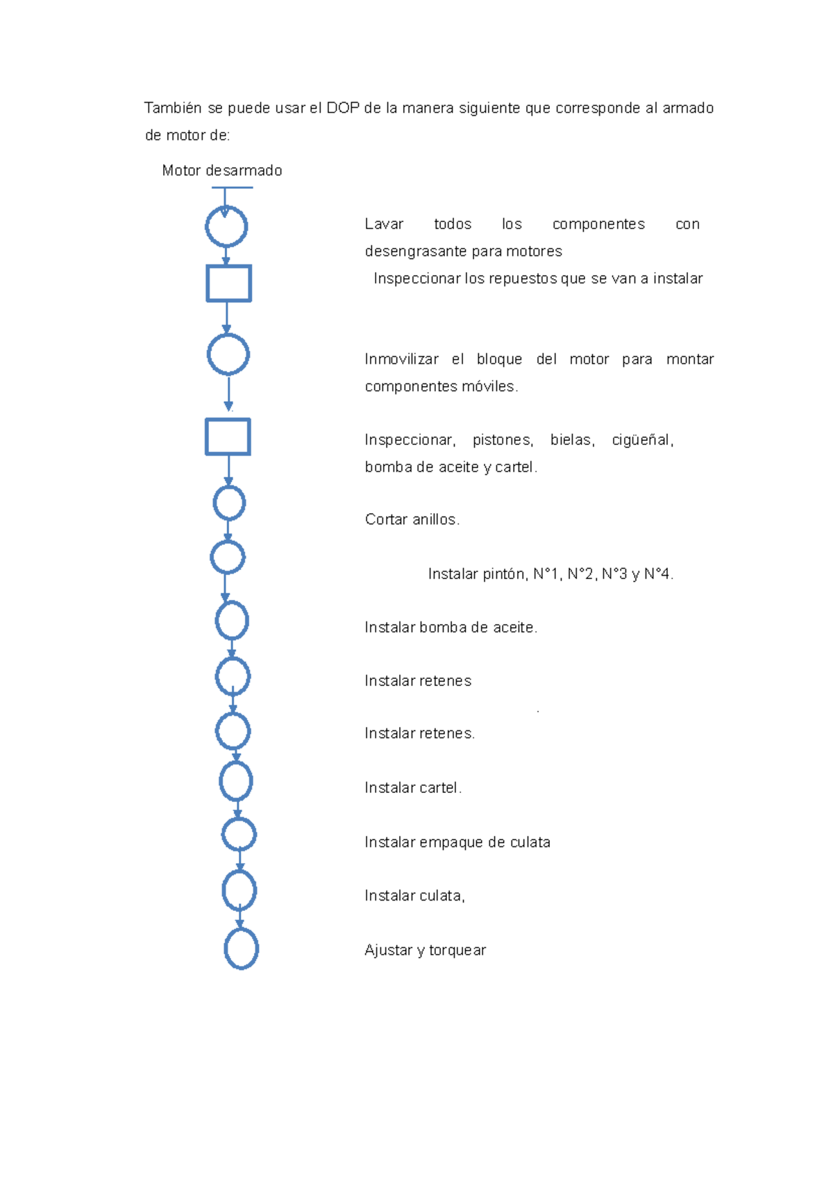 Kk - BUENOS DIAS - También se puede usar el DOP de la manera siguiente ...