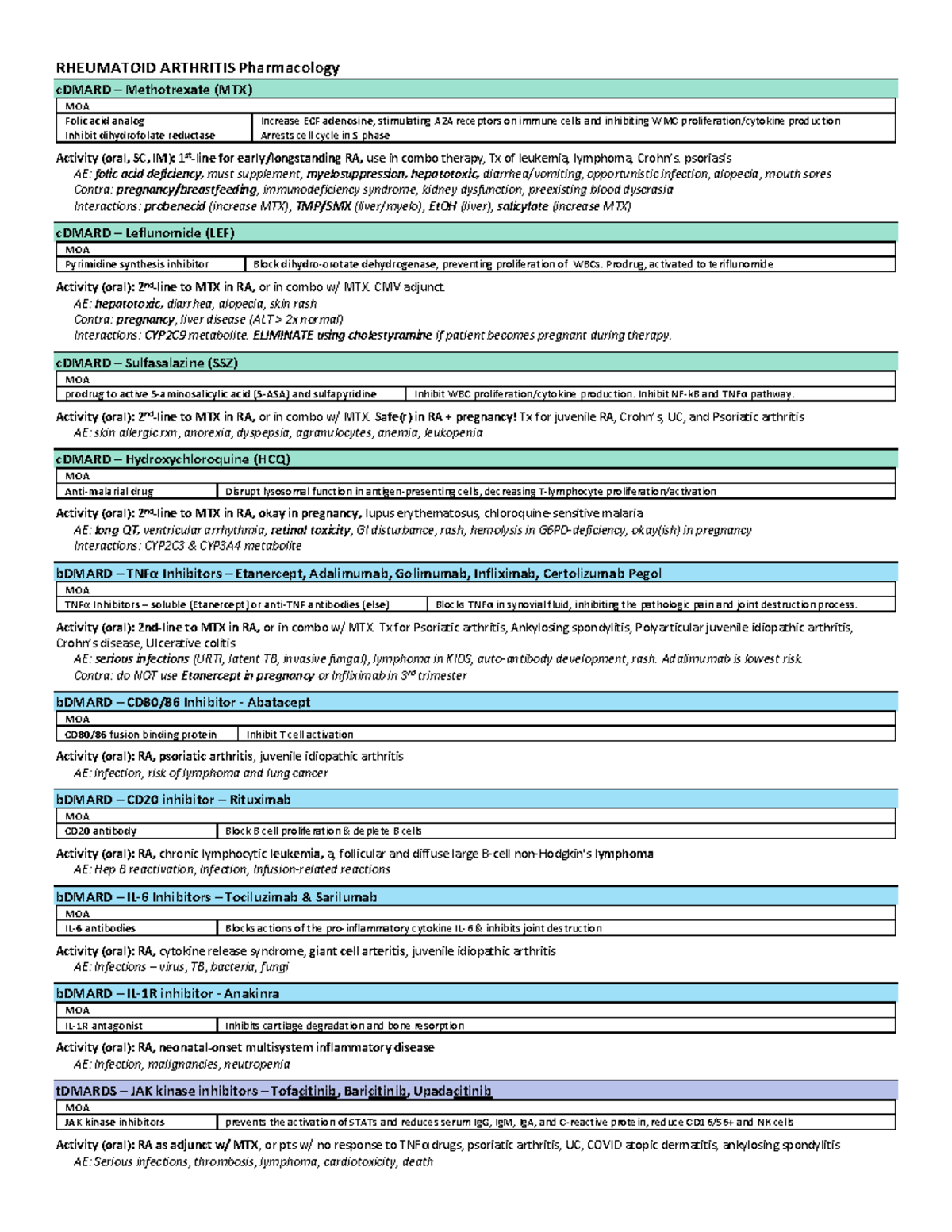 S3-Heme Onc RA and Gout Pharmacology - RHEUMATOID ARTHRITIS ...