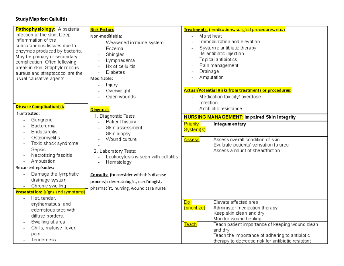 Cellulitis - patho map - Study Map for: Cellulitis Pathophysiology: A ...