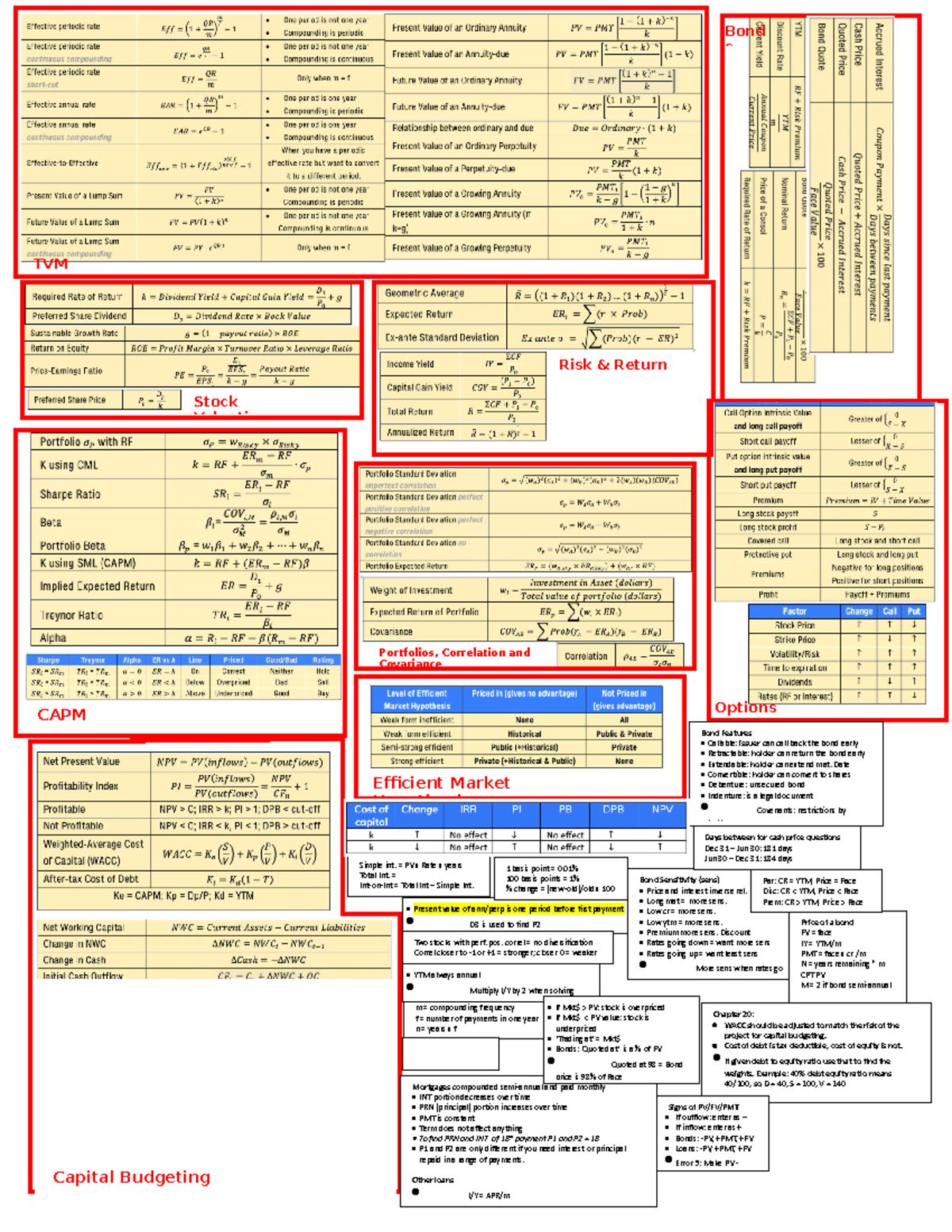 Cheat sheet comm 308 final - COMM 308 - Concordia - Studocu